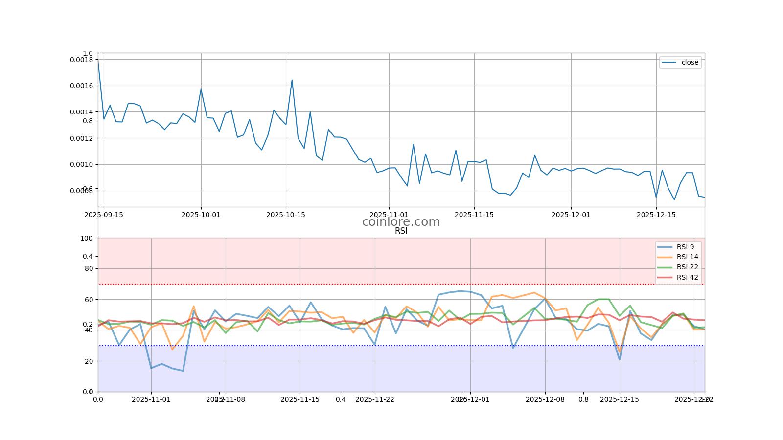 裕金 RSI indicator
