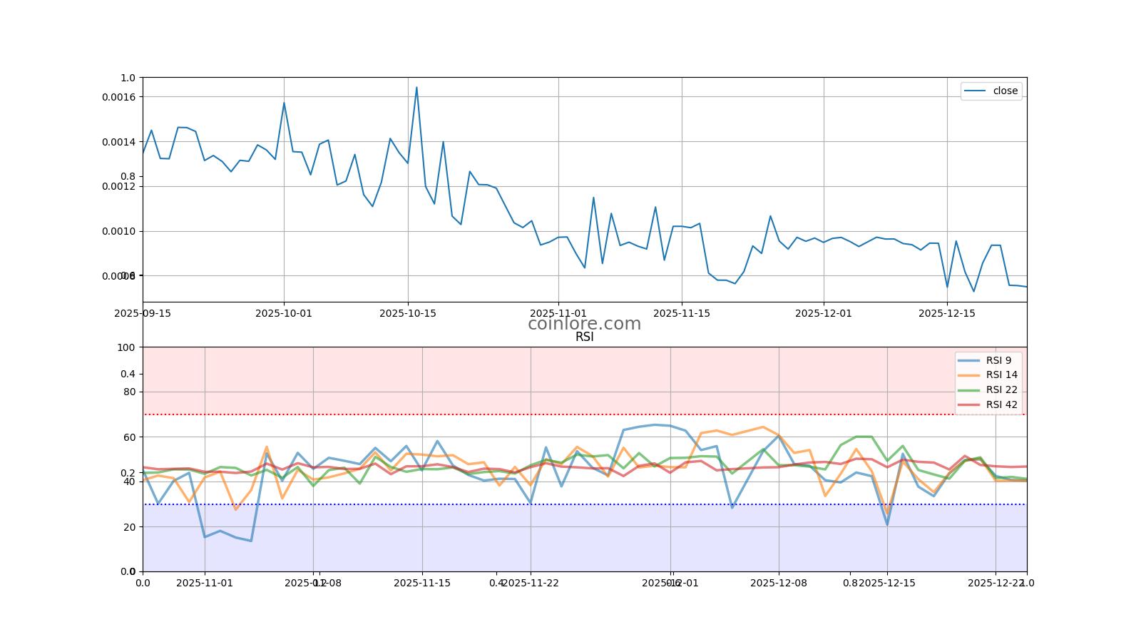 U.CASH RSI indicator