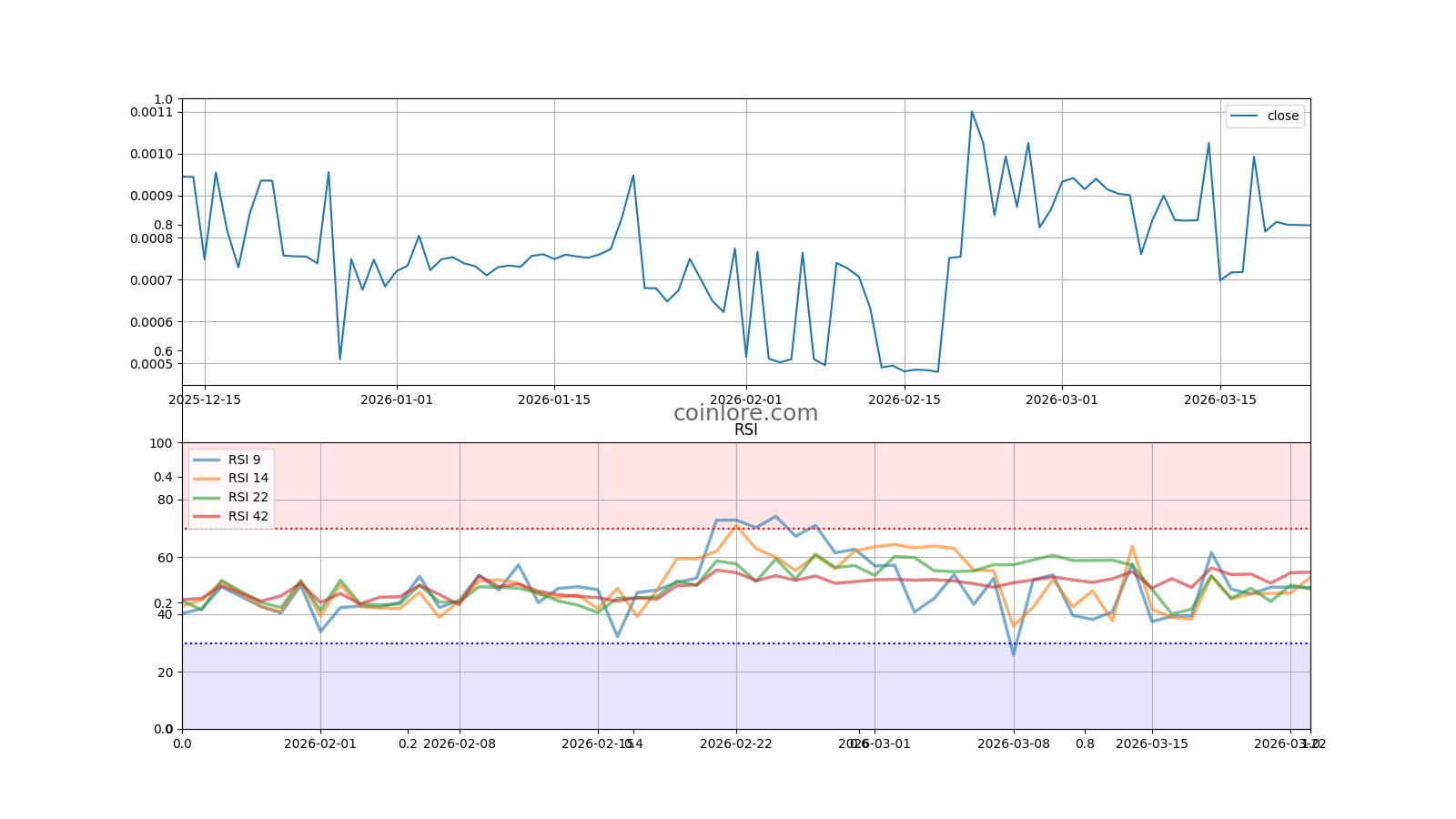 裕金 RSI indicator