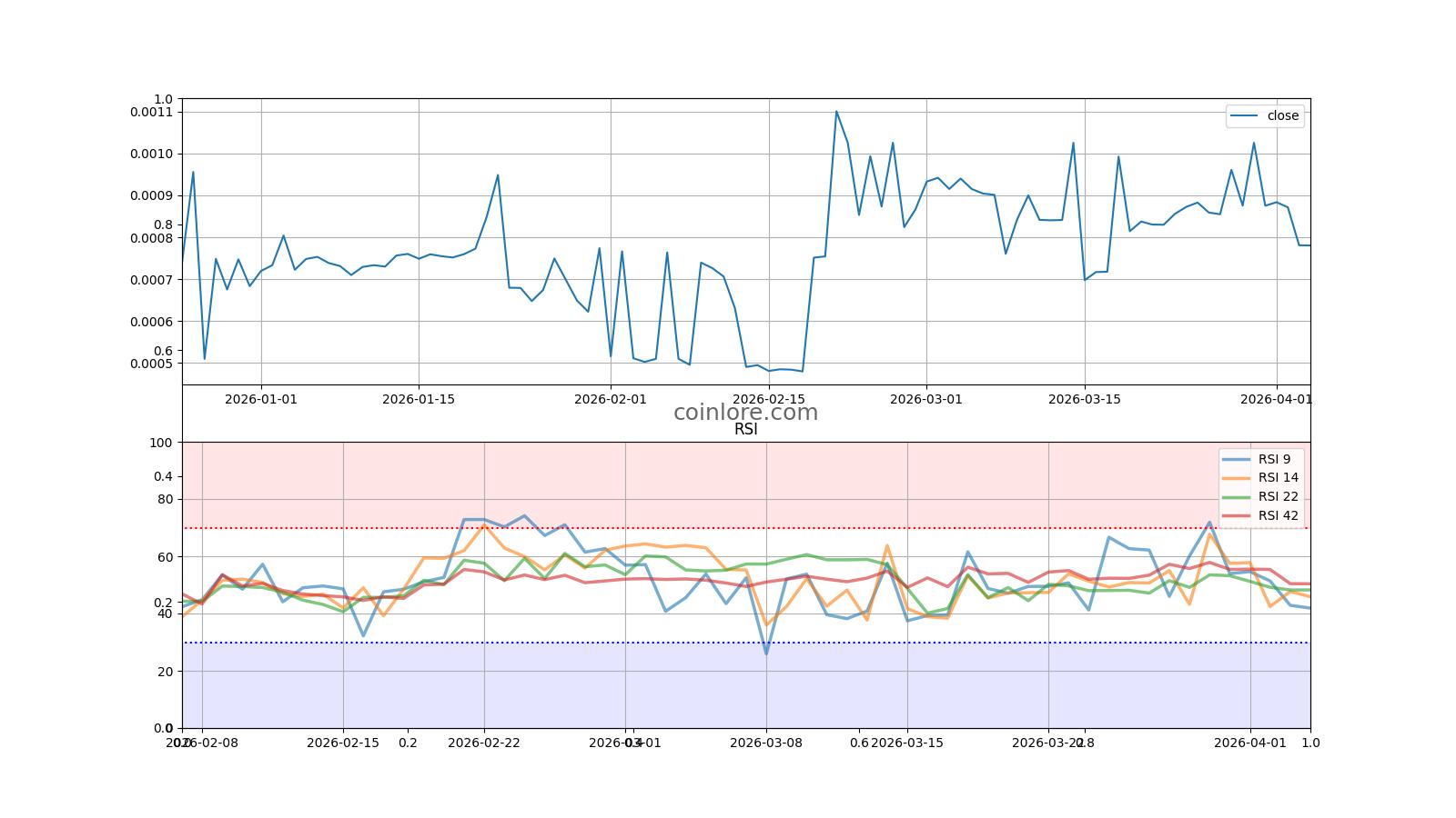 U.CASH RSI indicator