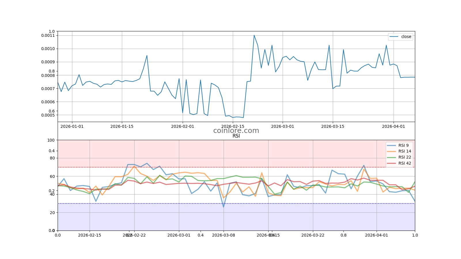 U.CASH RSI indicator