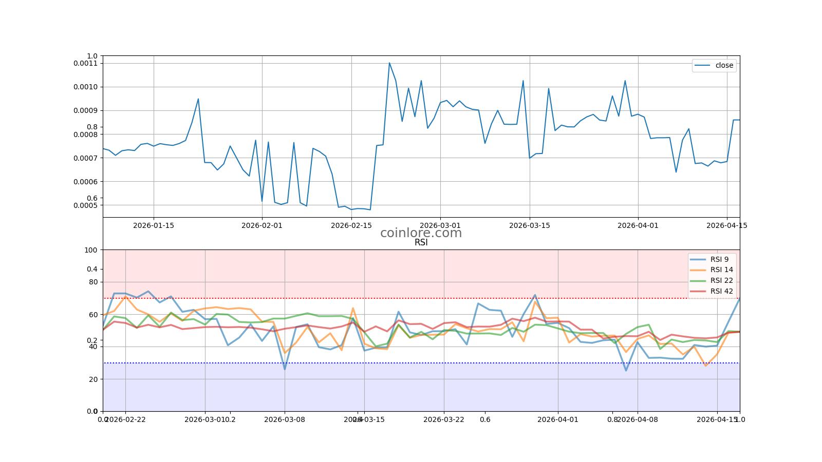U.CASH RSI indicator
