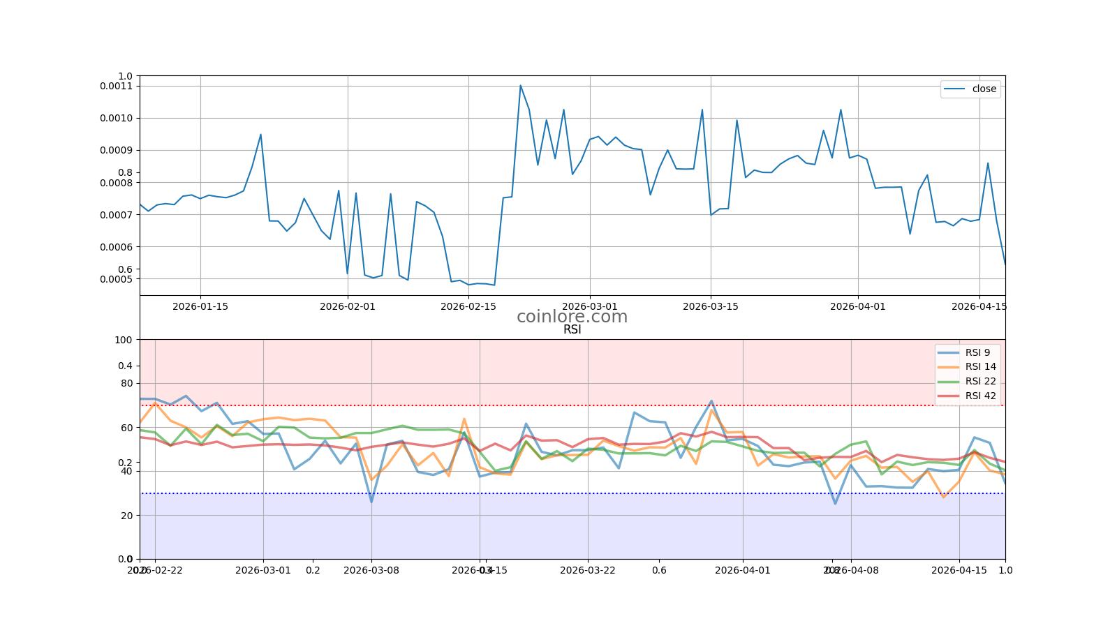 U.CASH RSI indicator
