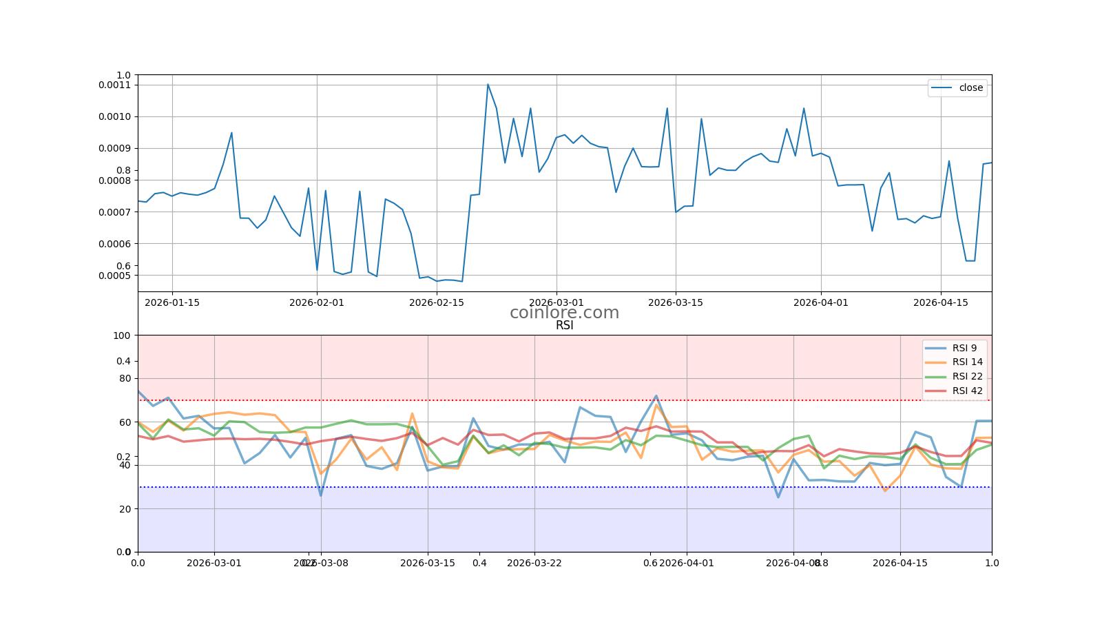 U.CASH RSI indicator