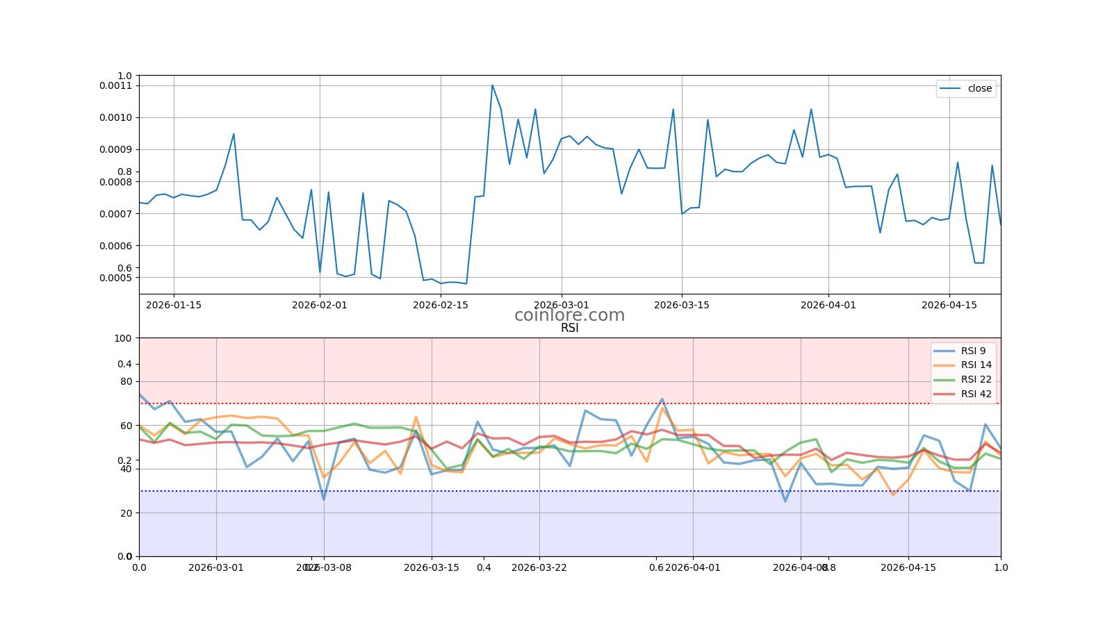 U.CASH RSI indicator