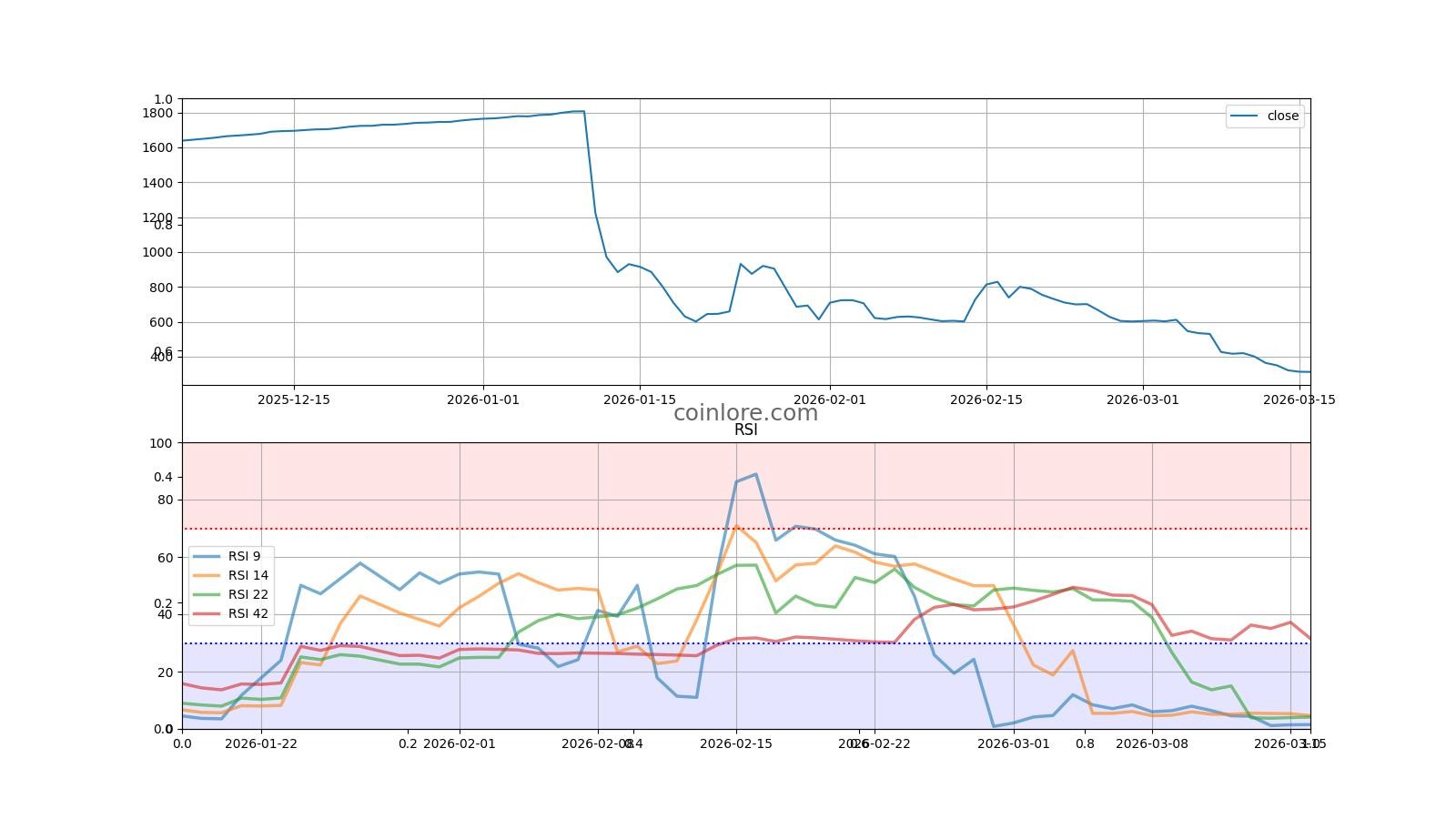 UChain RSI indicator