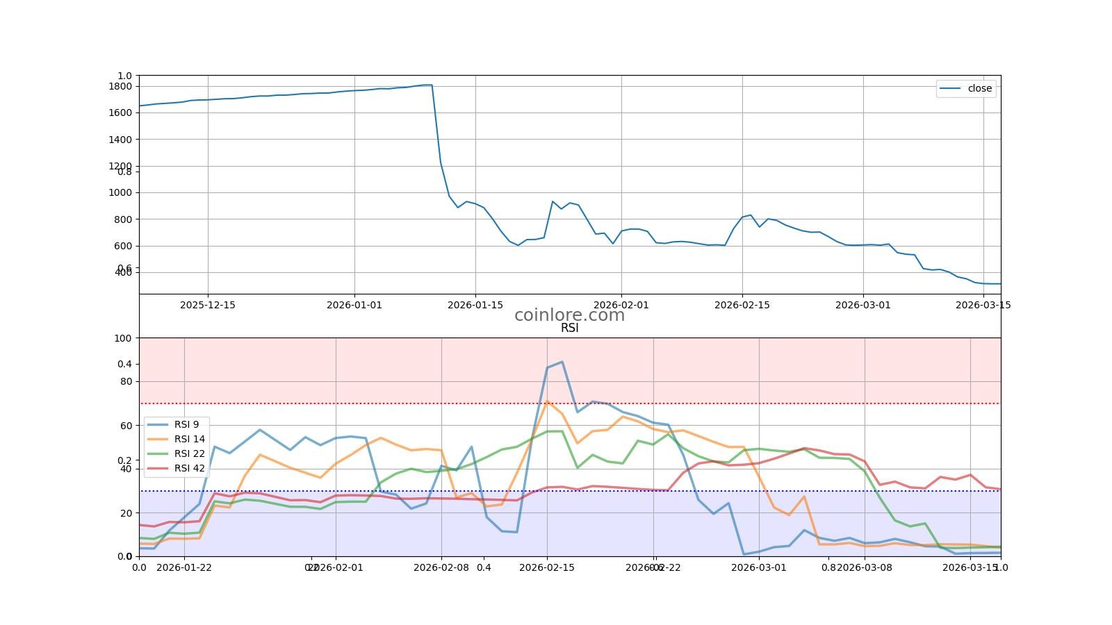 UChain RSI indicator