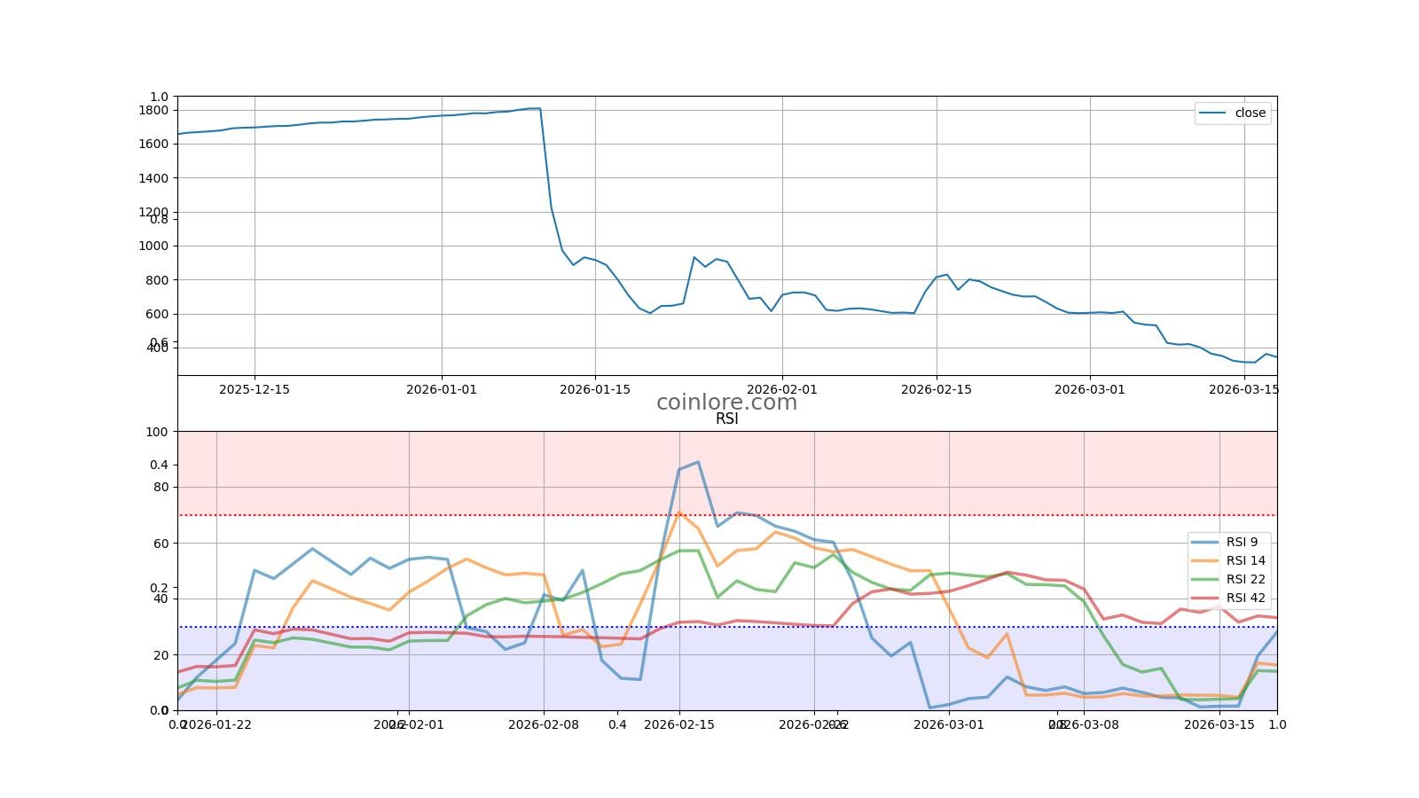UChain RSI indicator