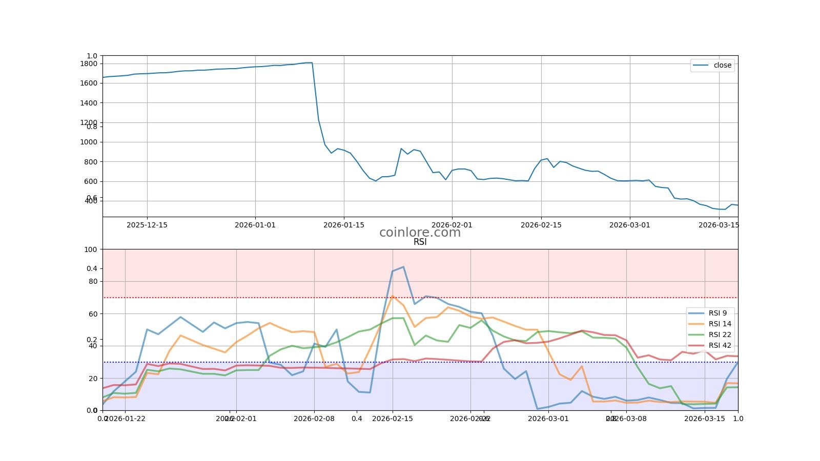 UChain RSI indicator