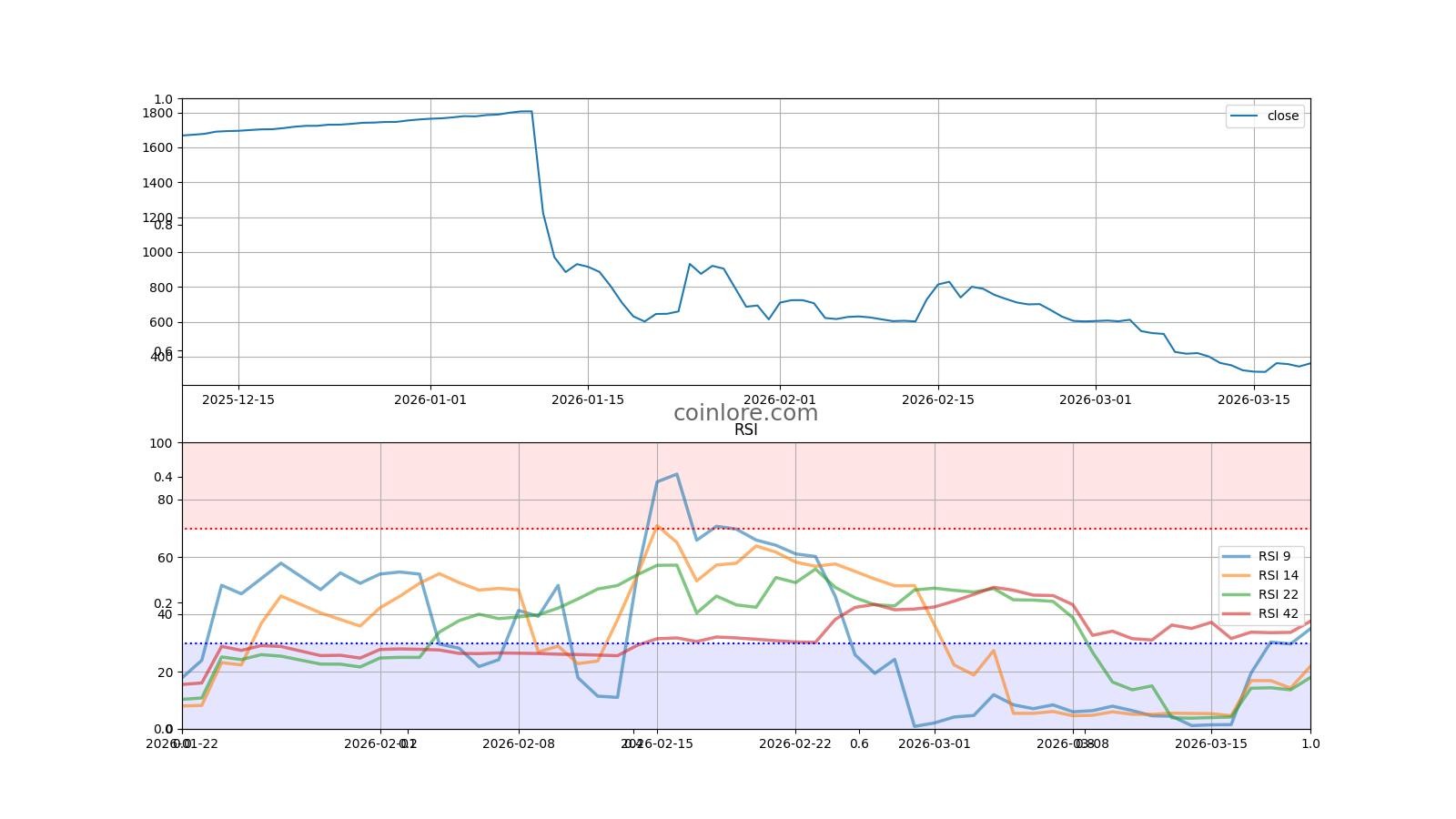 UChain RSI indicator