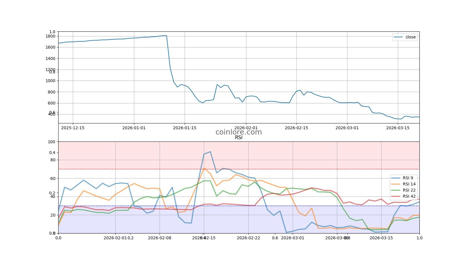 UChain RSI indicator