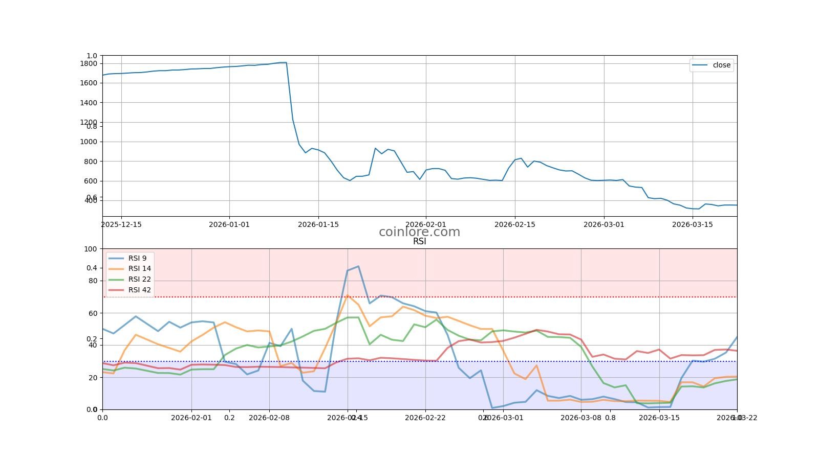 UChain RSI indicator