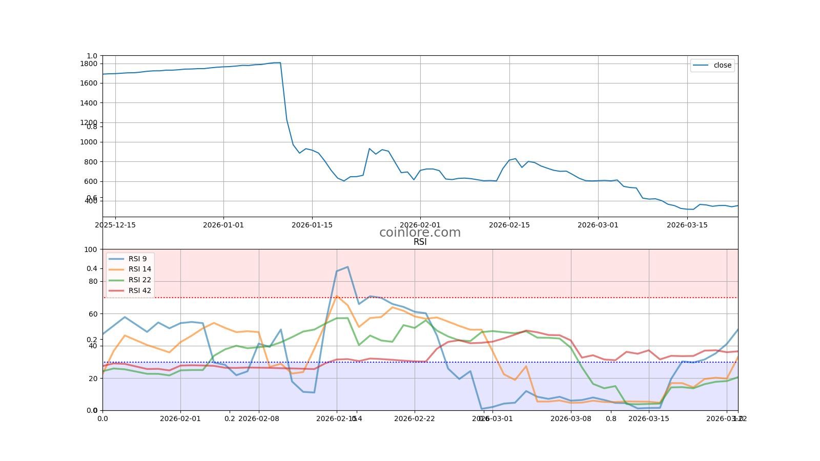UChain RSI indicator