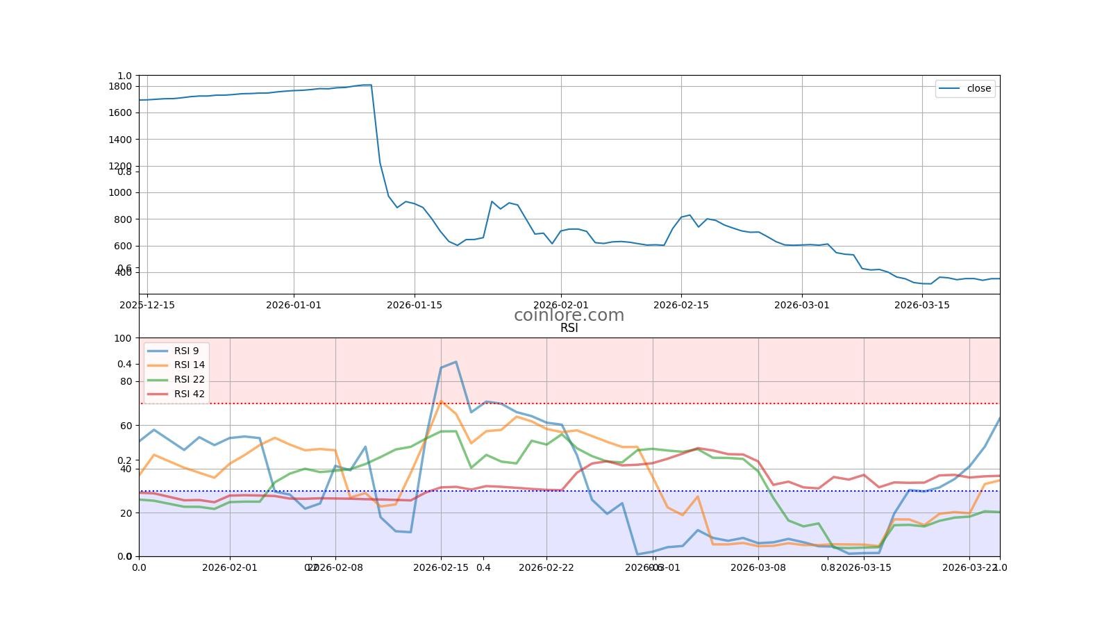 UChain RSI indicator