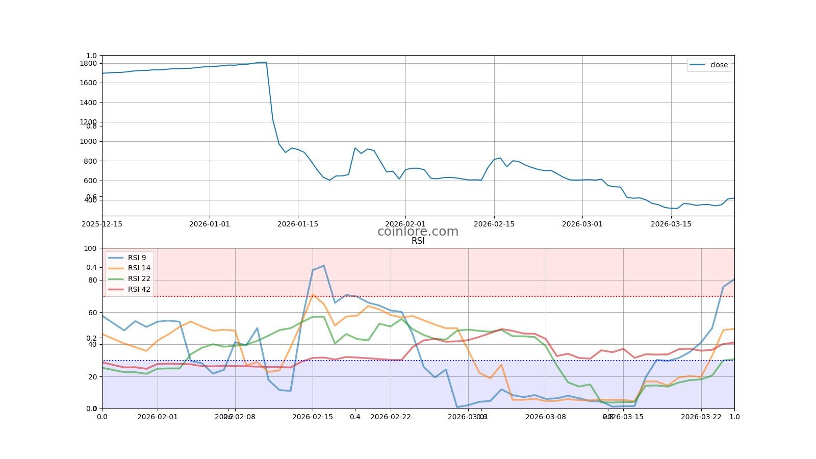 UChain RSI indicator