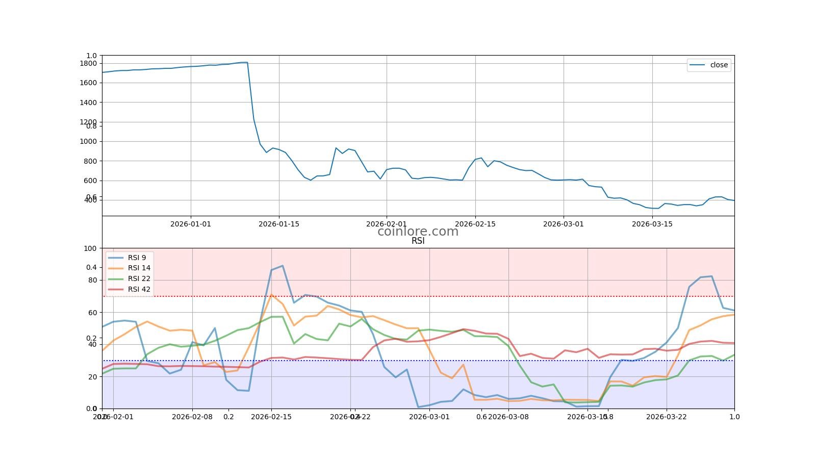 UChain RSI indicator