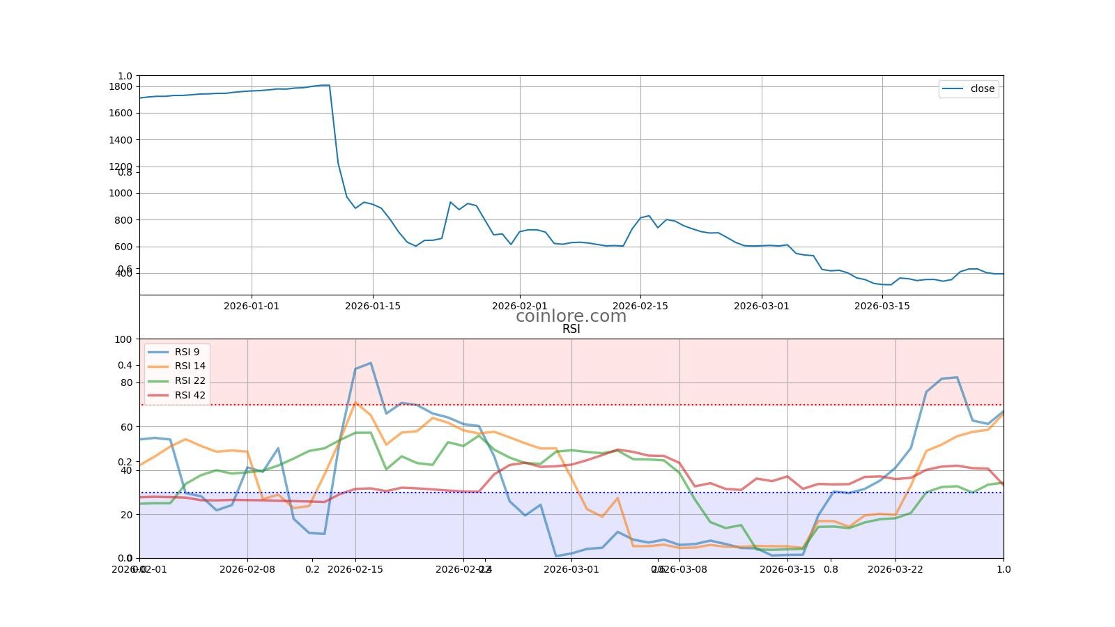 UChain RSI indicator