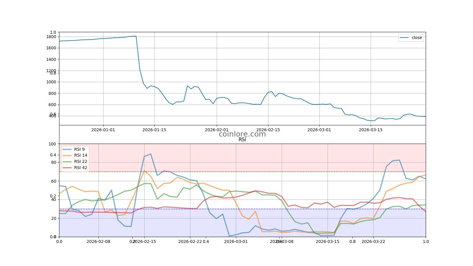 UChain RSI indicator