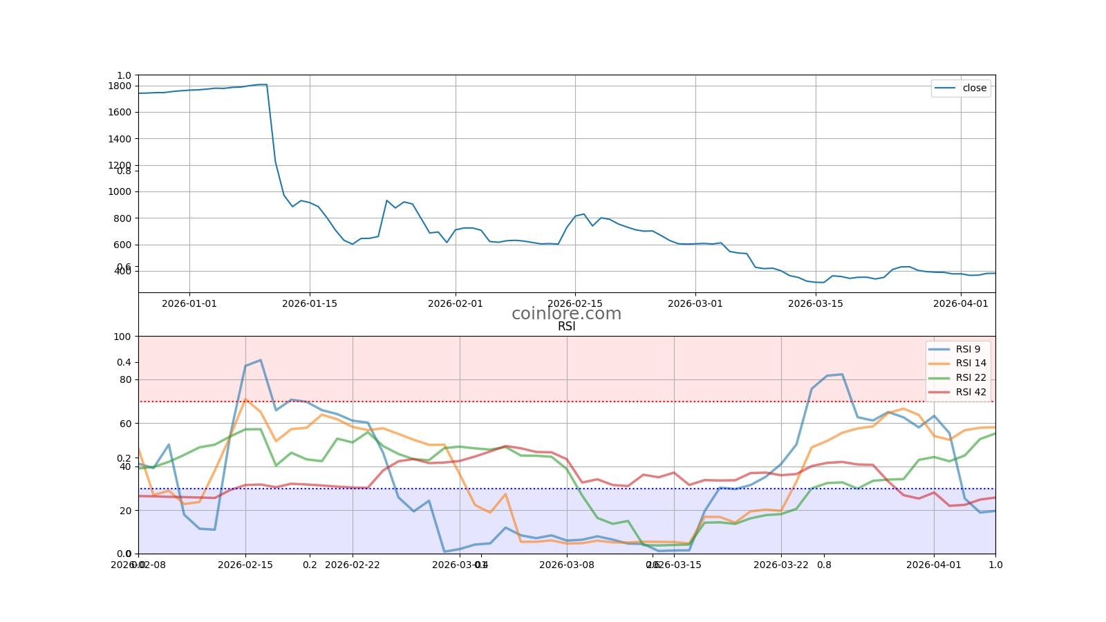 UChain RSI indicator