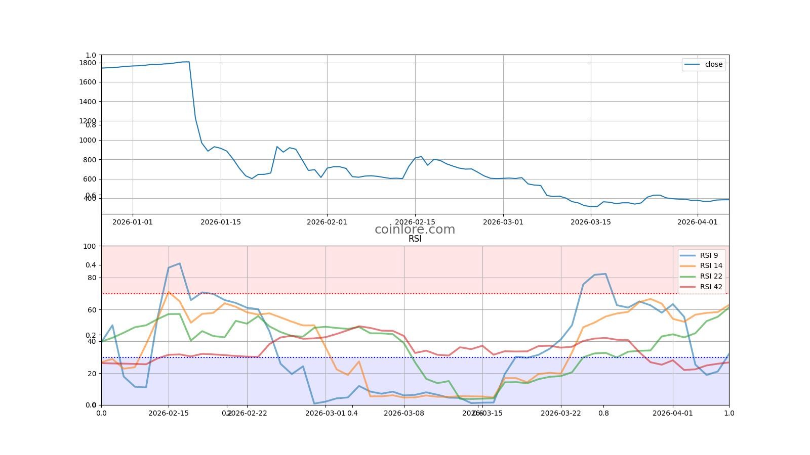 UChain RSI indicator