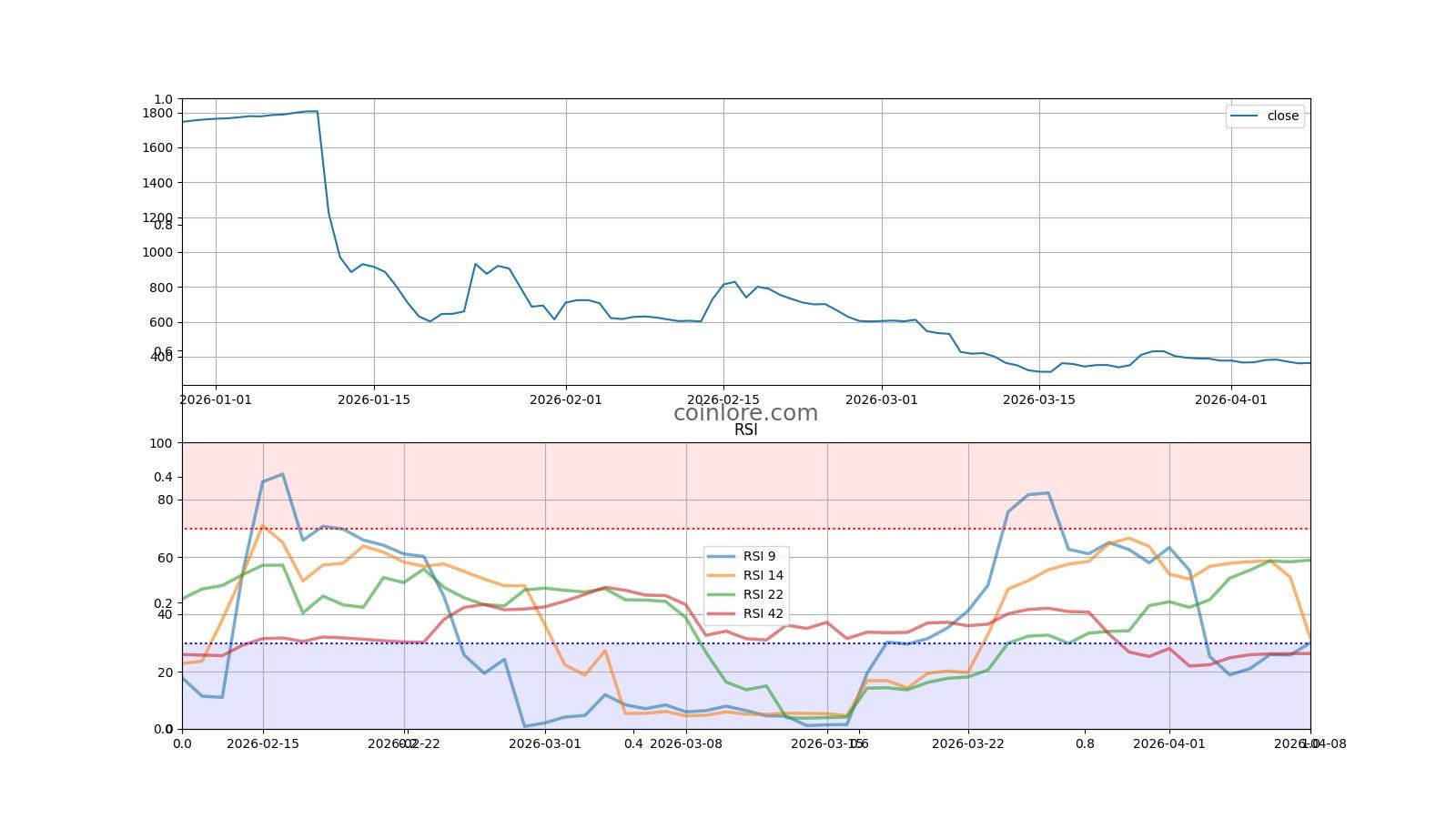 UChain RSI indicator
