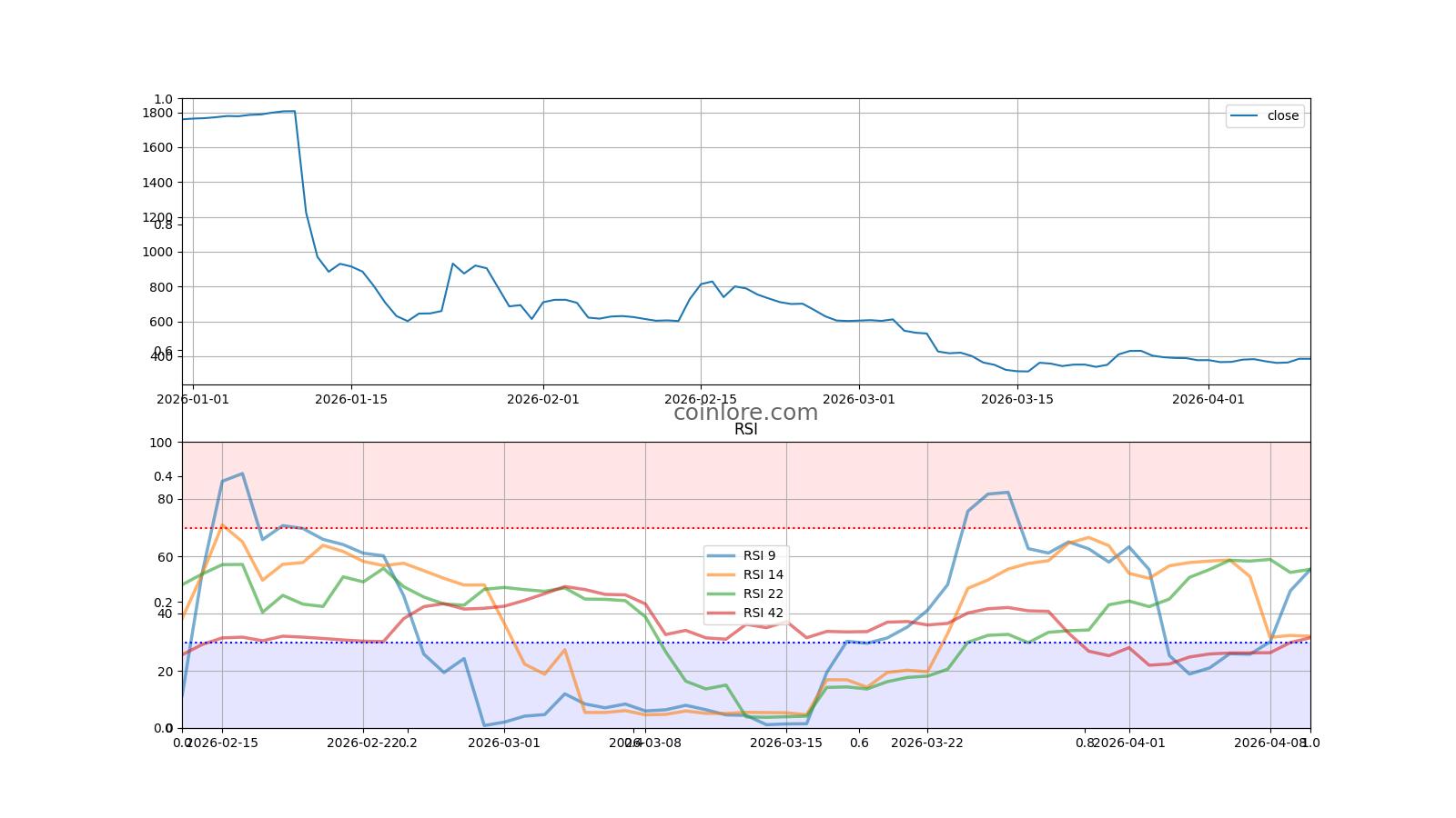 UChain RSI indicator