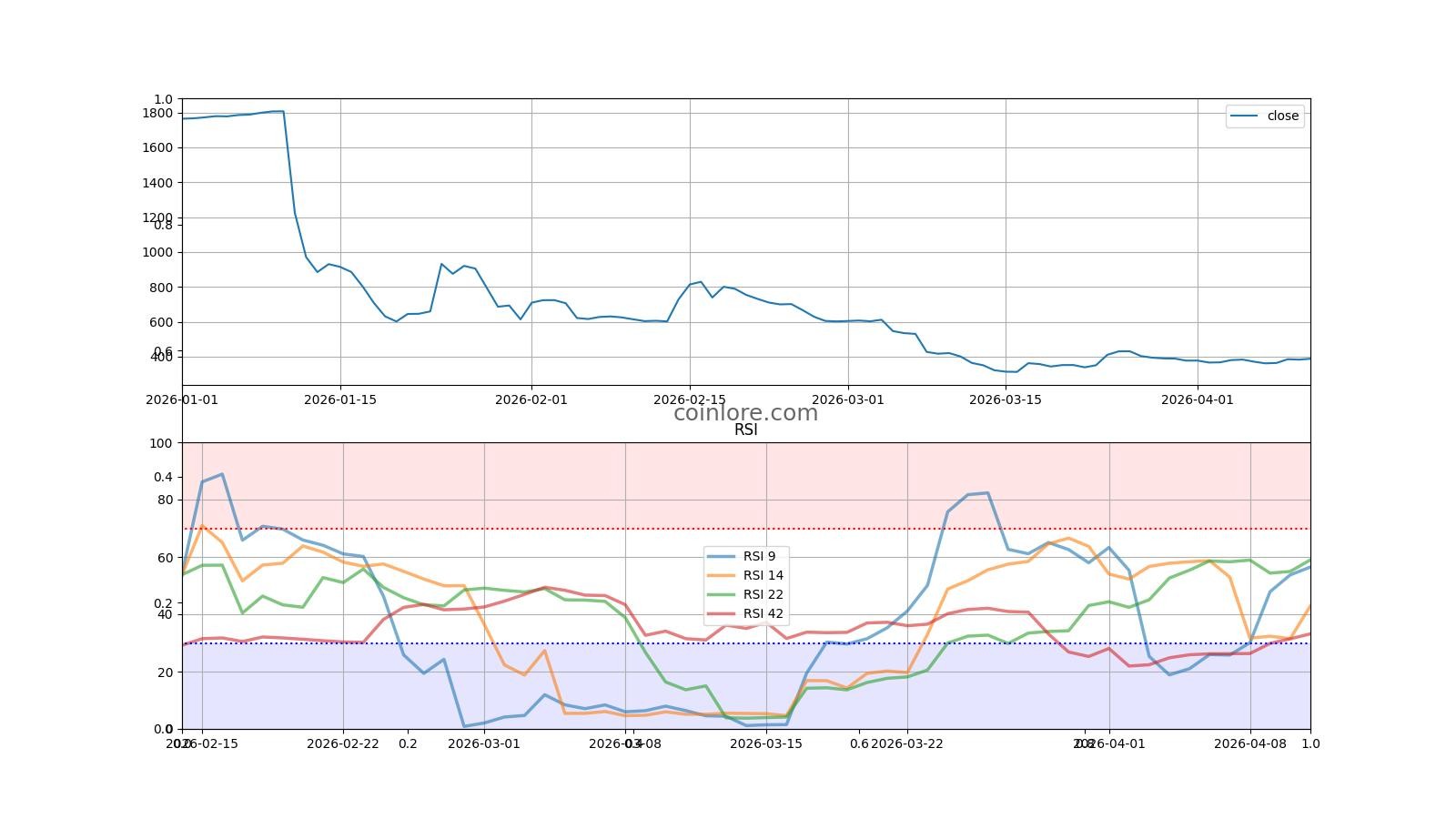 UChain RSI indicator