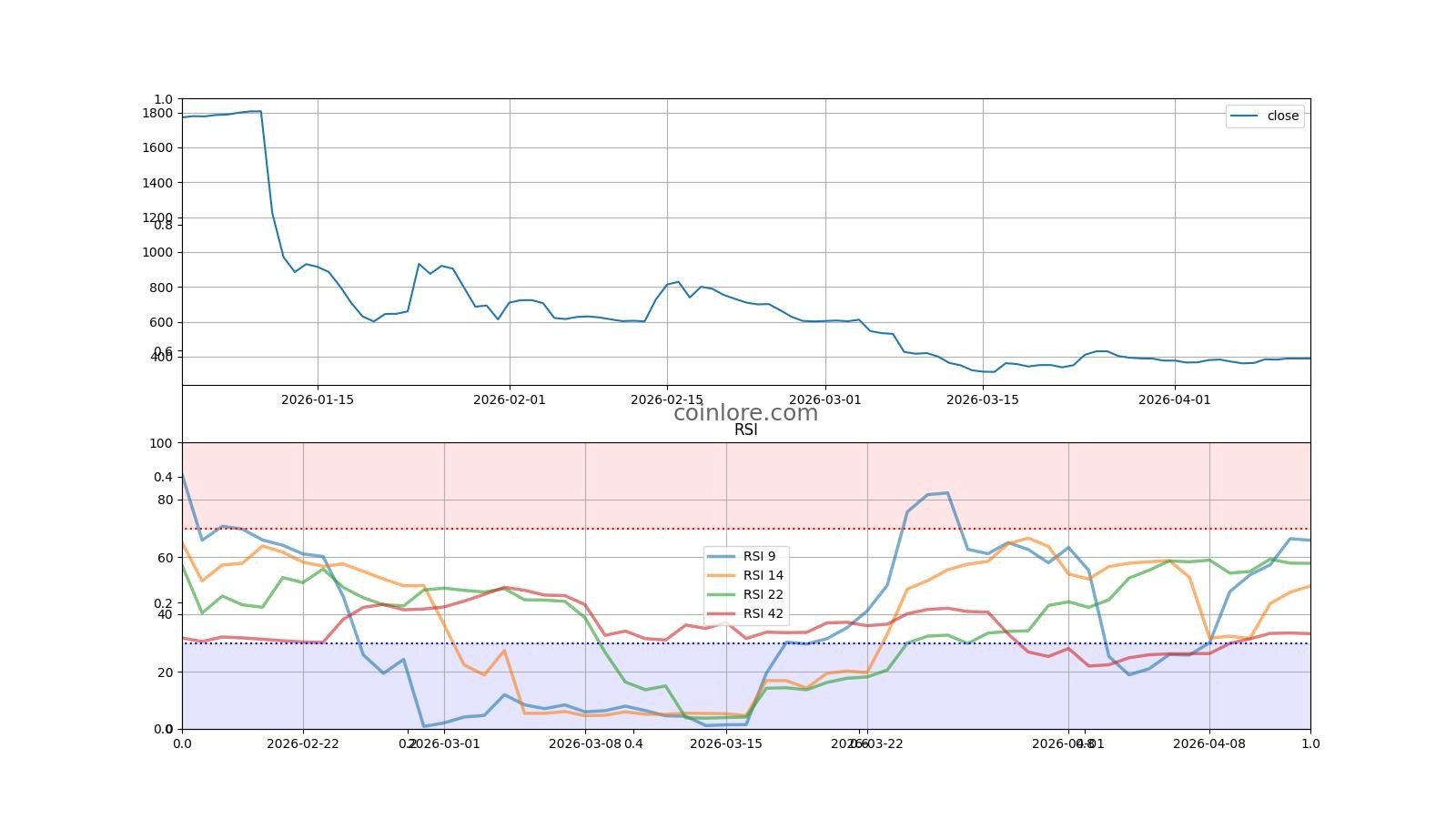 UChain RSI indicator