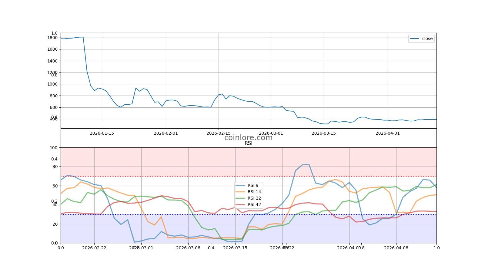 UChain RSI indicator