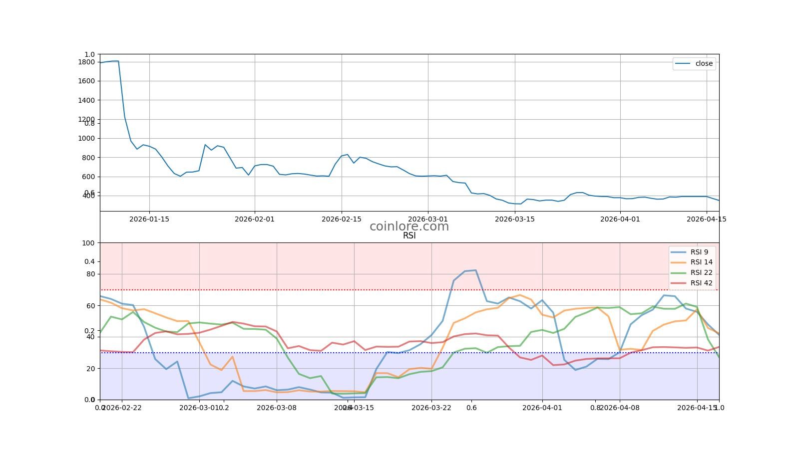 UChain RSI indicator