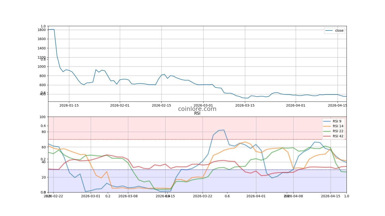 UChain RSI indicator
