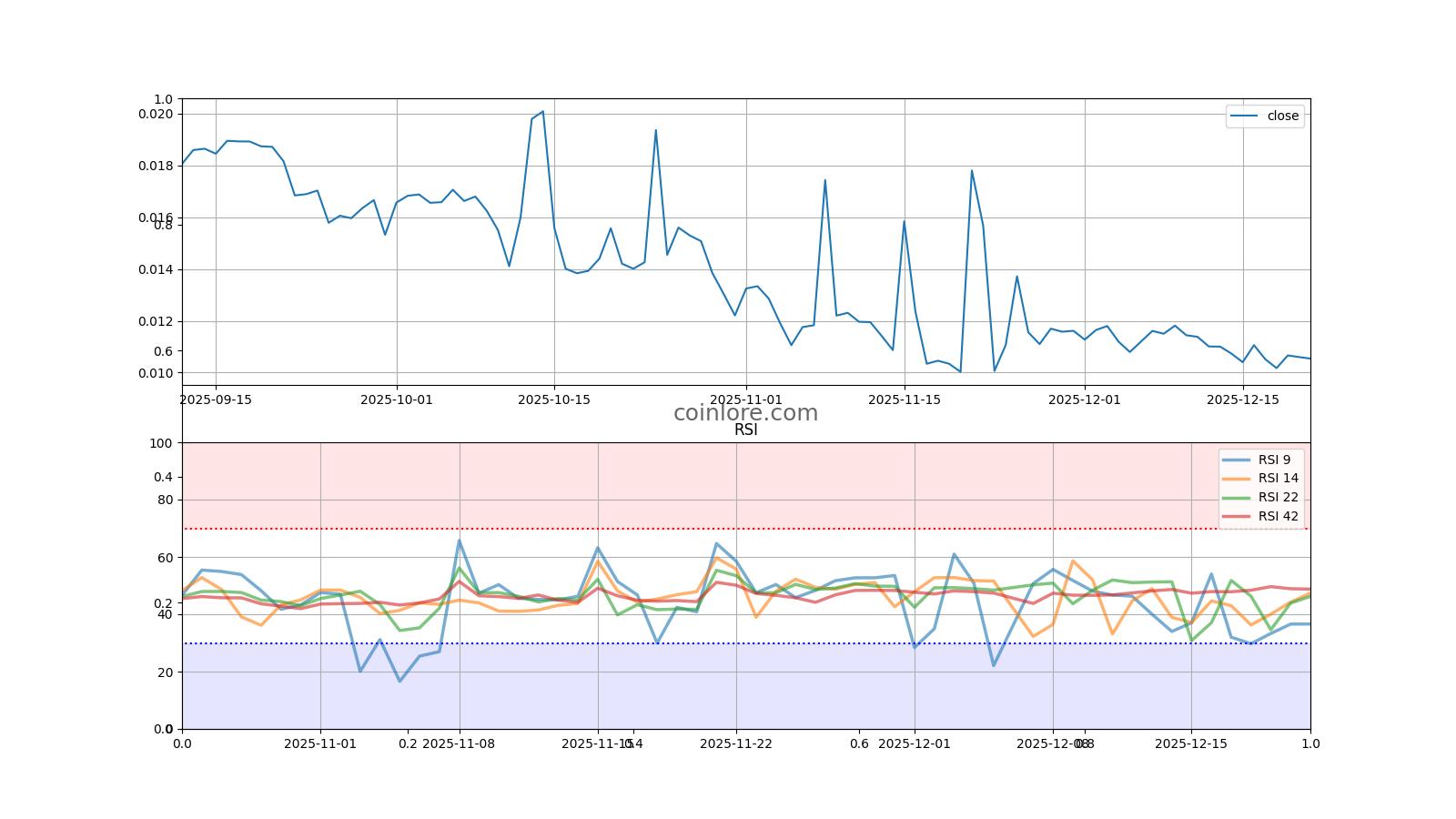 Ucoin RSI indicator