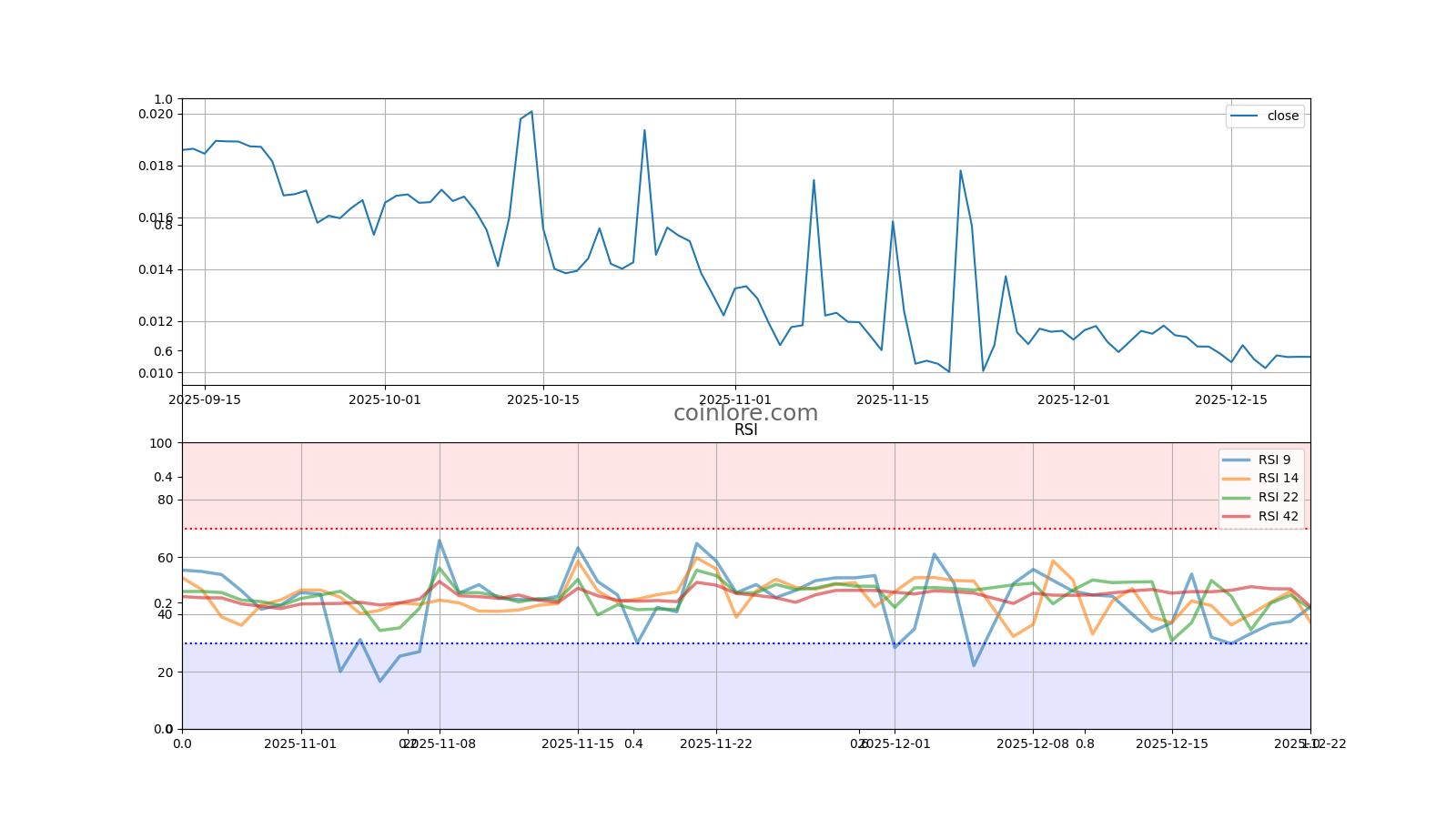 Ucoin RSI indicator