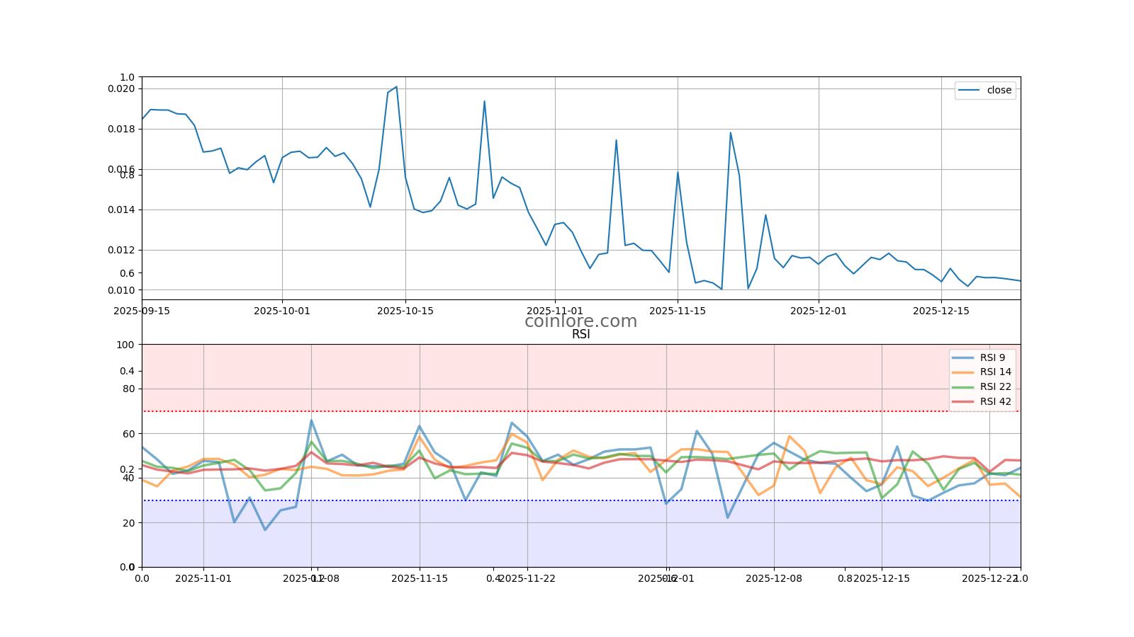 Ucoin RSI indicator