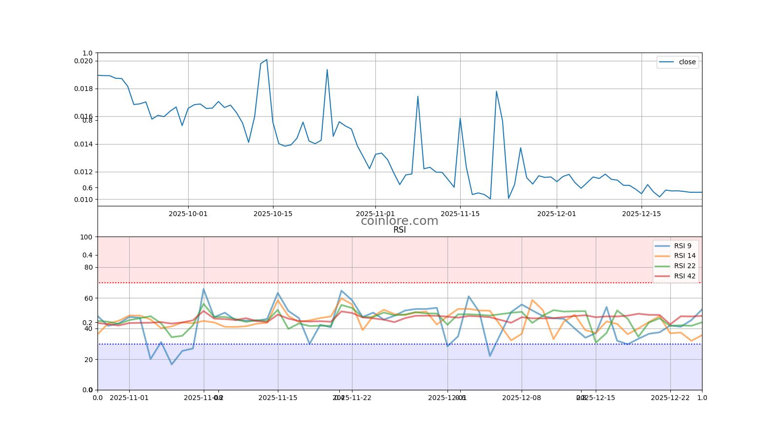 Ucoin RSI indicator