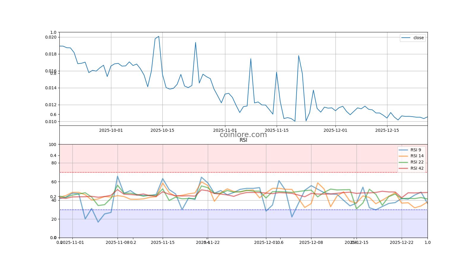 Ucoin RSI indicator