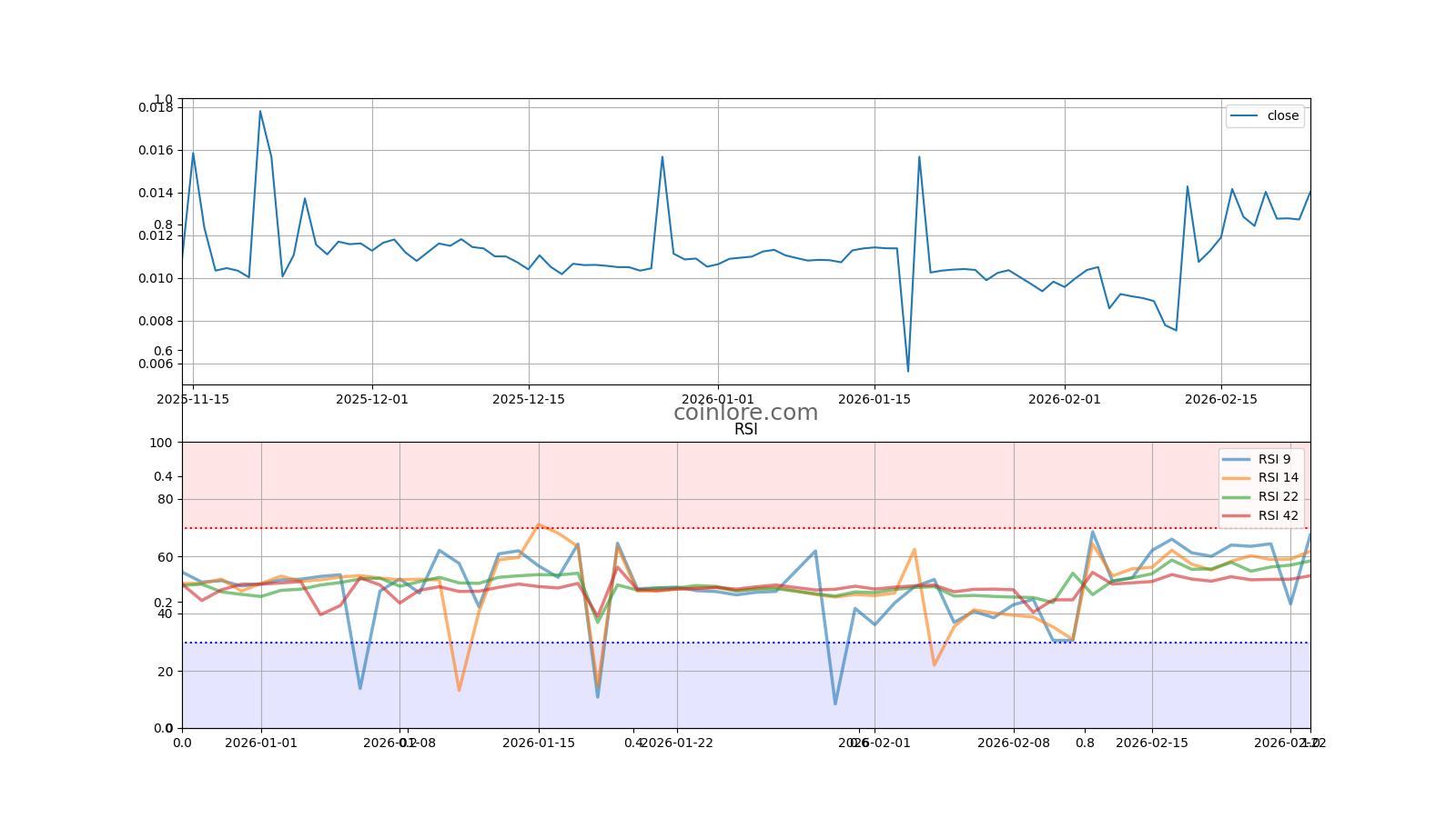 Ucoin RSI indicator