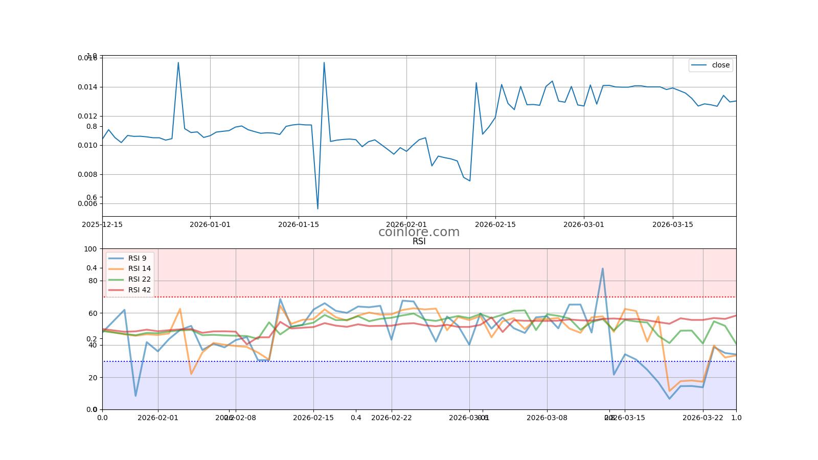 Ucoin RSI indicator