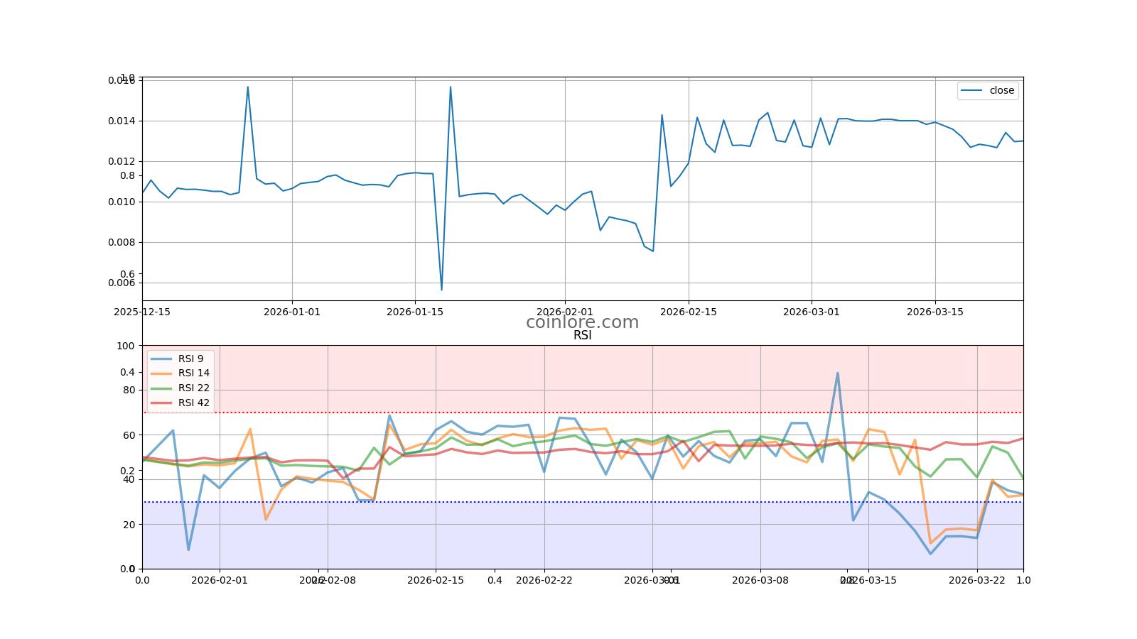 Ucoin RSI indicator