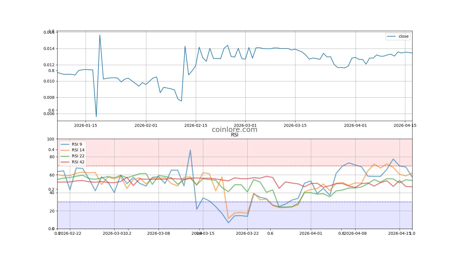 Ucoin RSI indicator