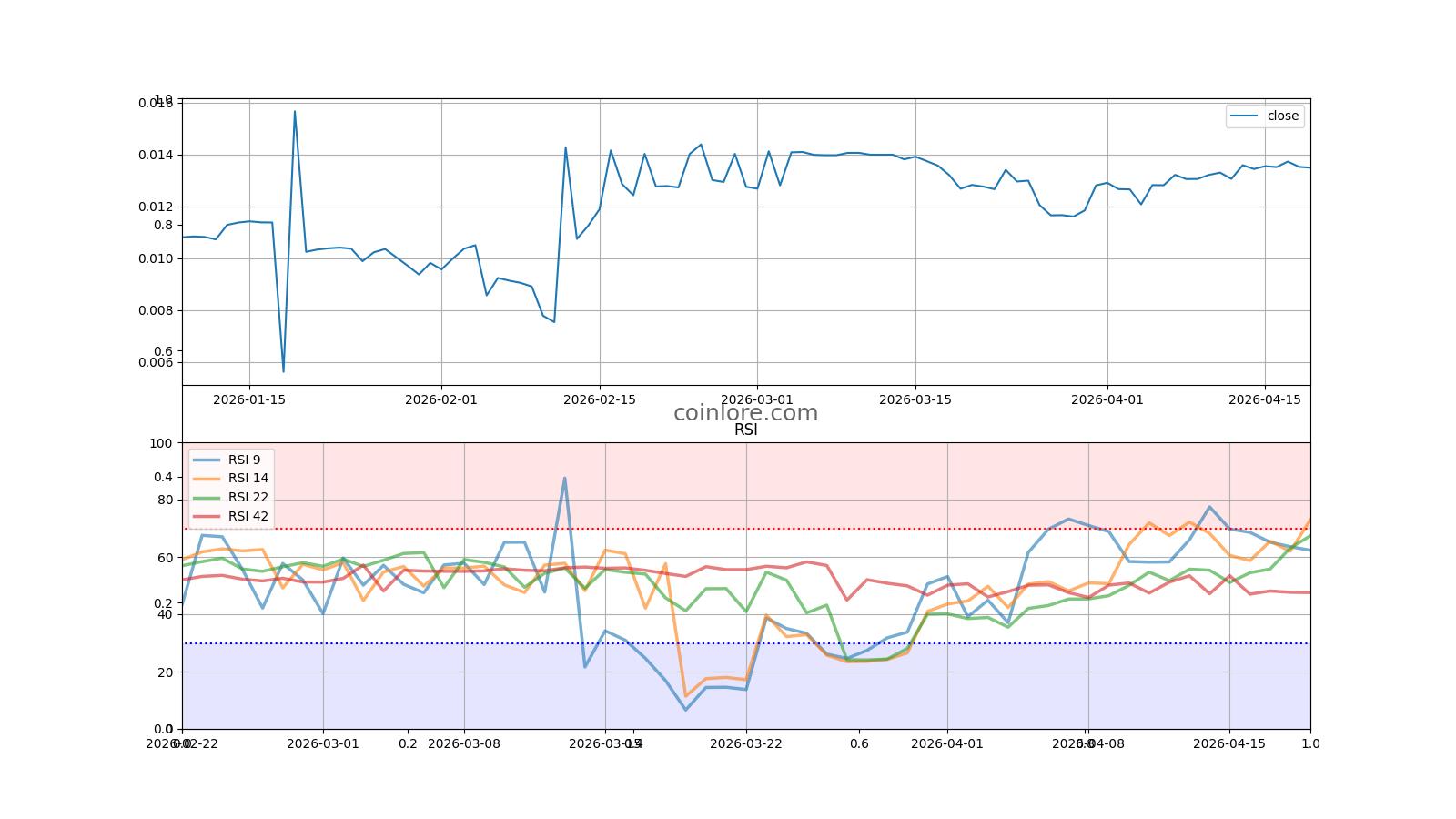 Ucoin RSI indicator