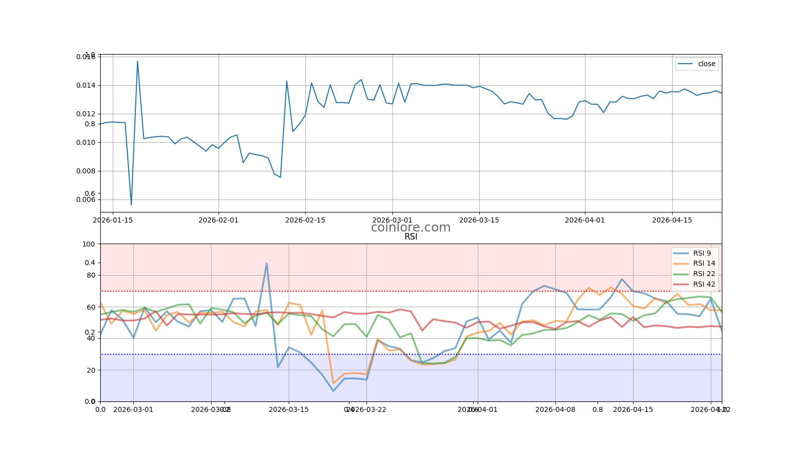 Ucoin RSI indicator