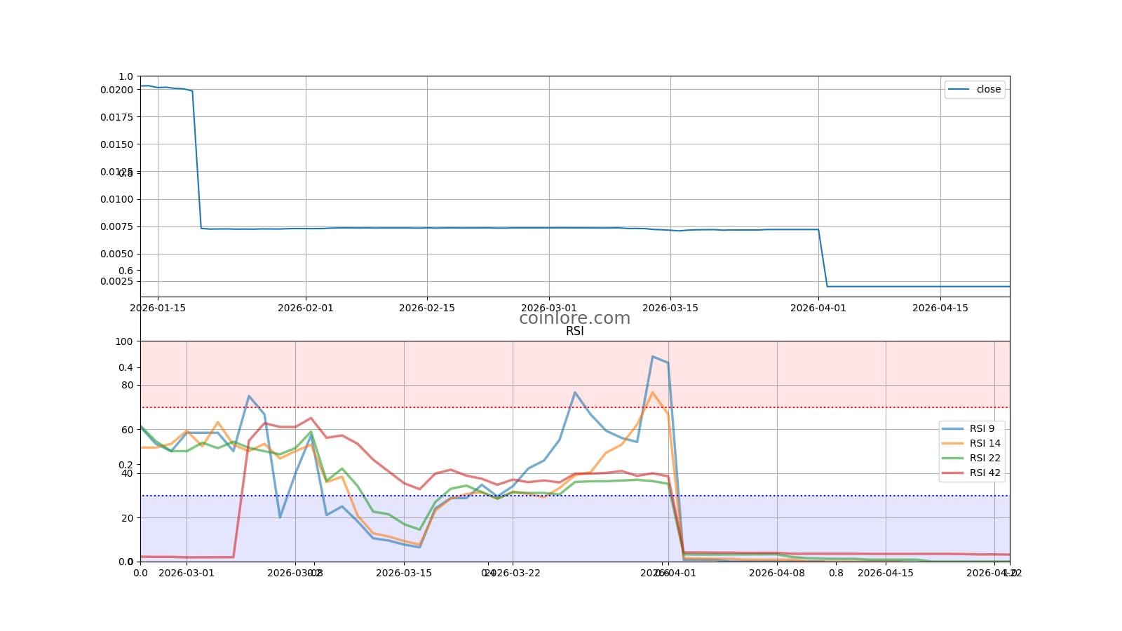 UCX RSI indicator