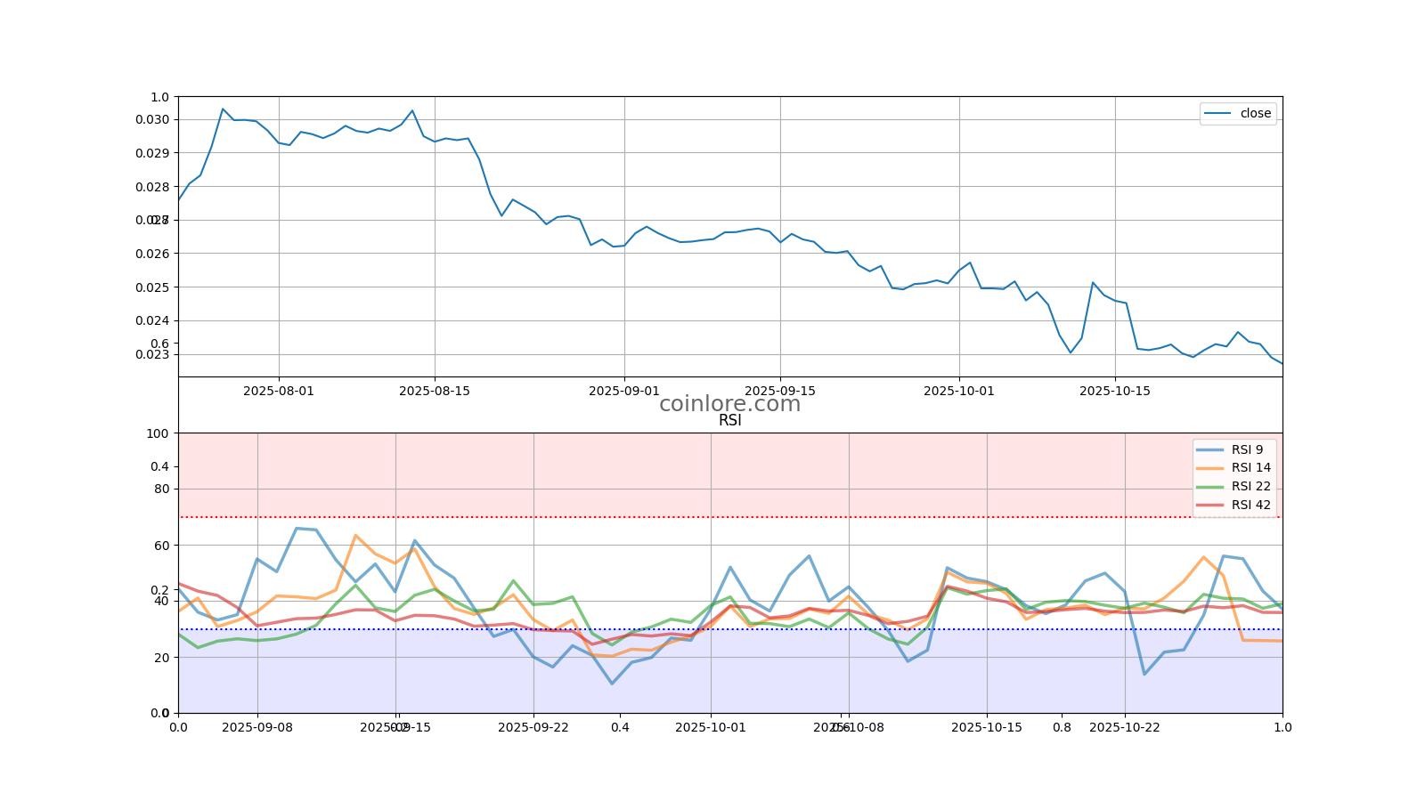 UCX RSI indicator