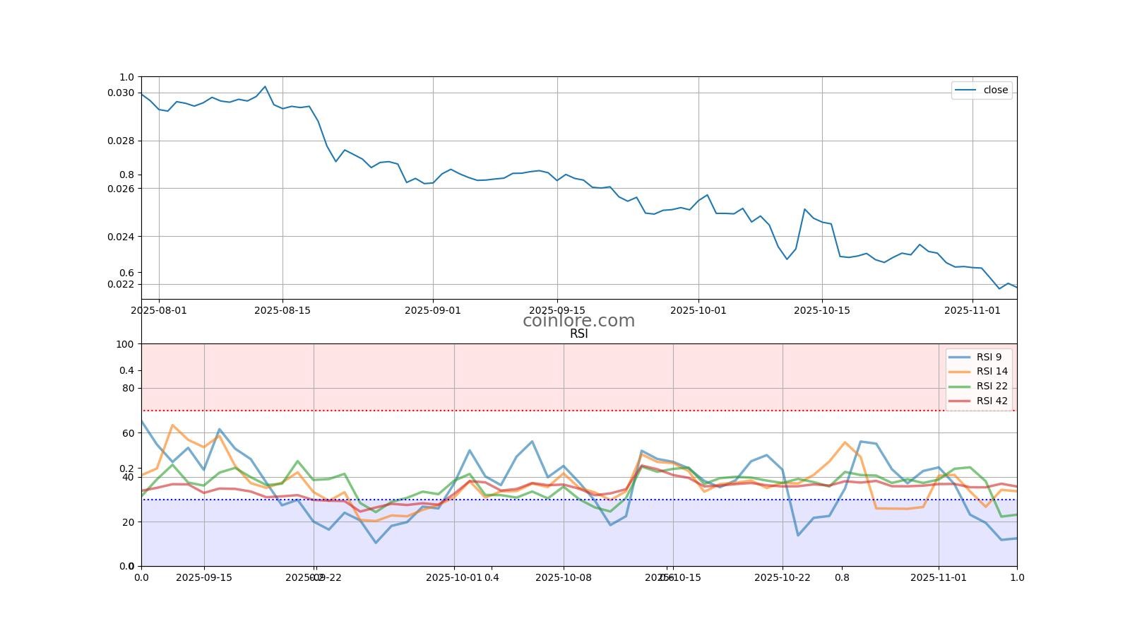 UCX RSI indicator