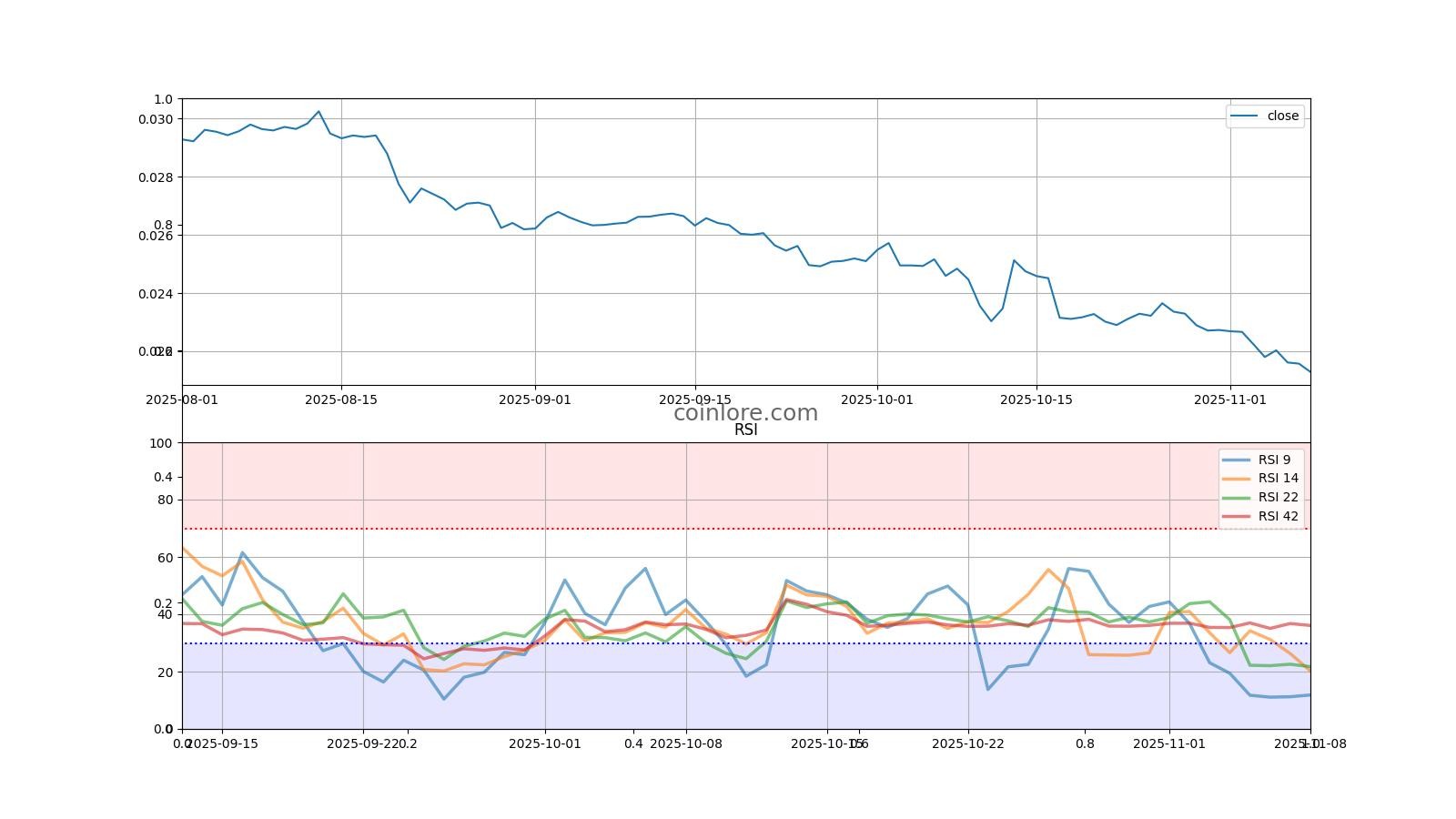 UCX RSI indicator
