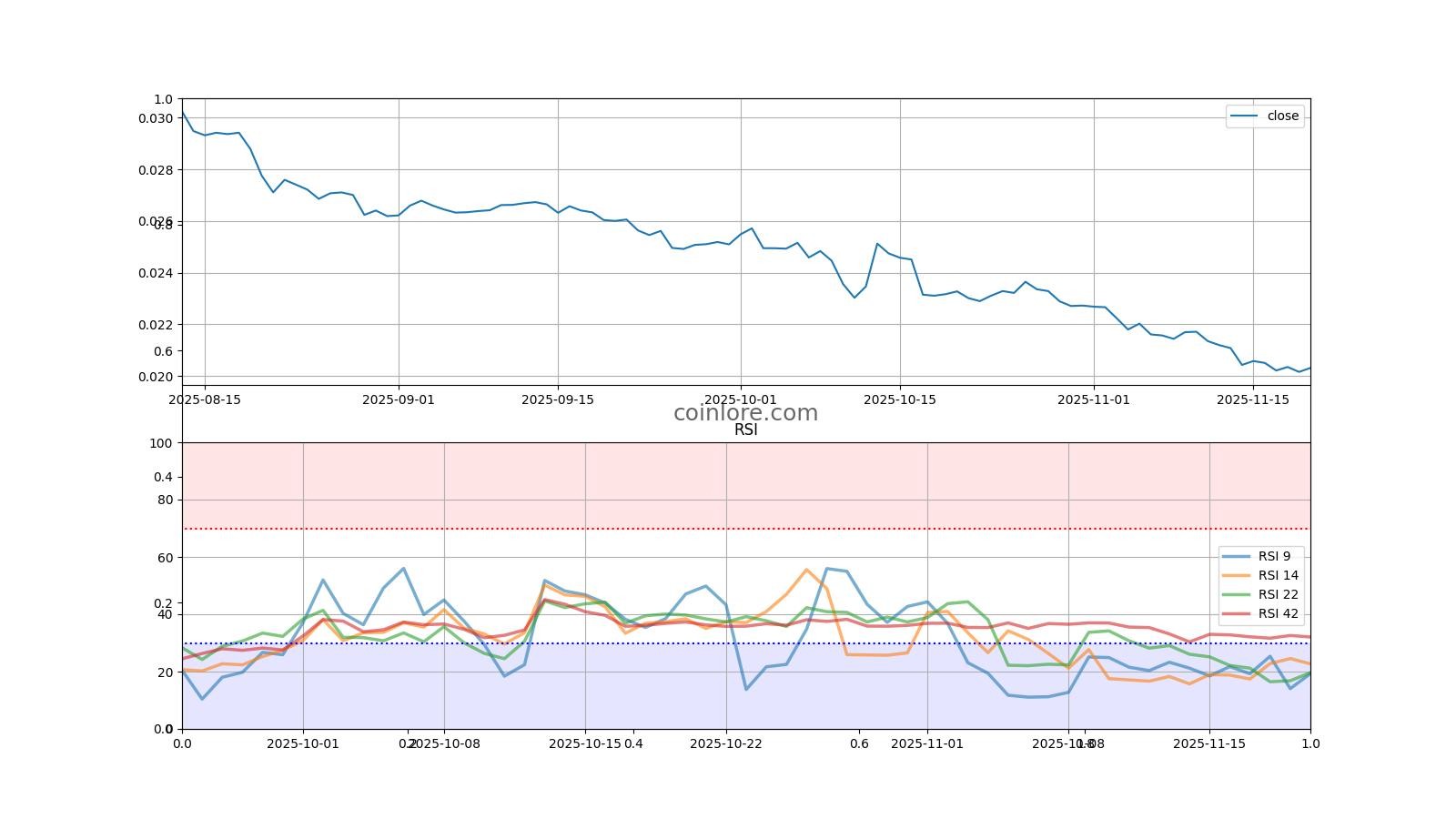 UCX RSI indicator