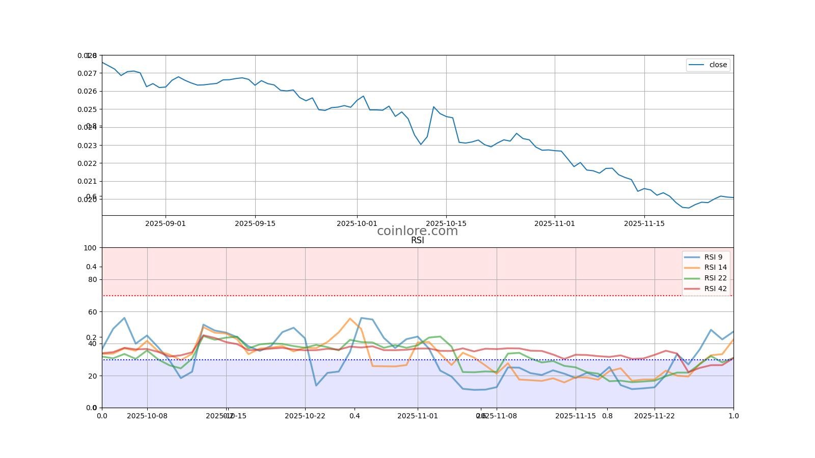 UCX RSI indicator