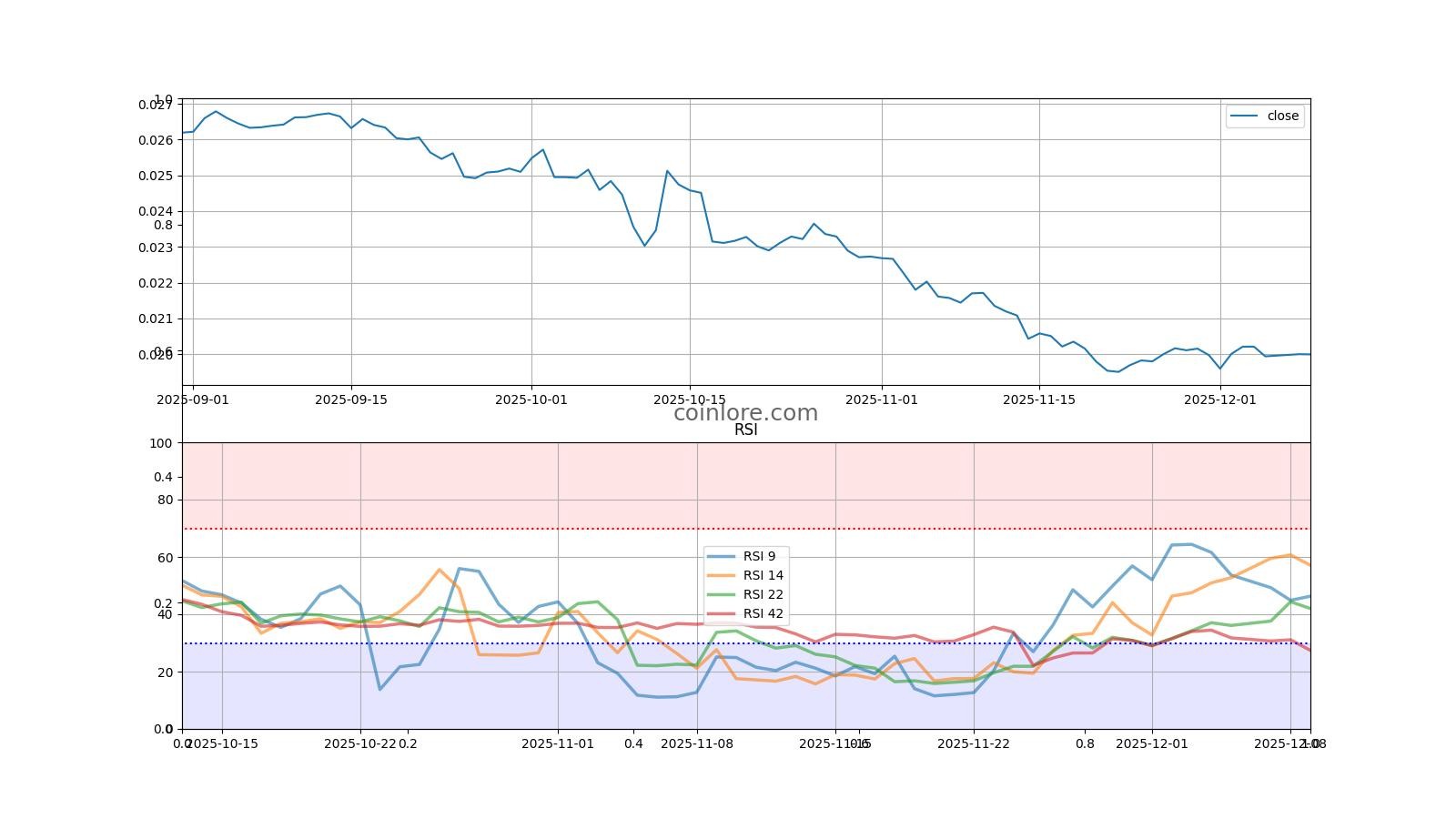 UCX RSI indicator