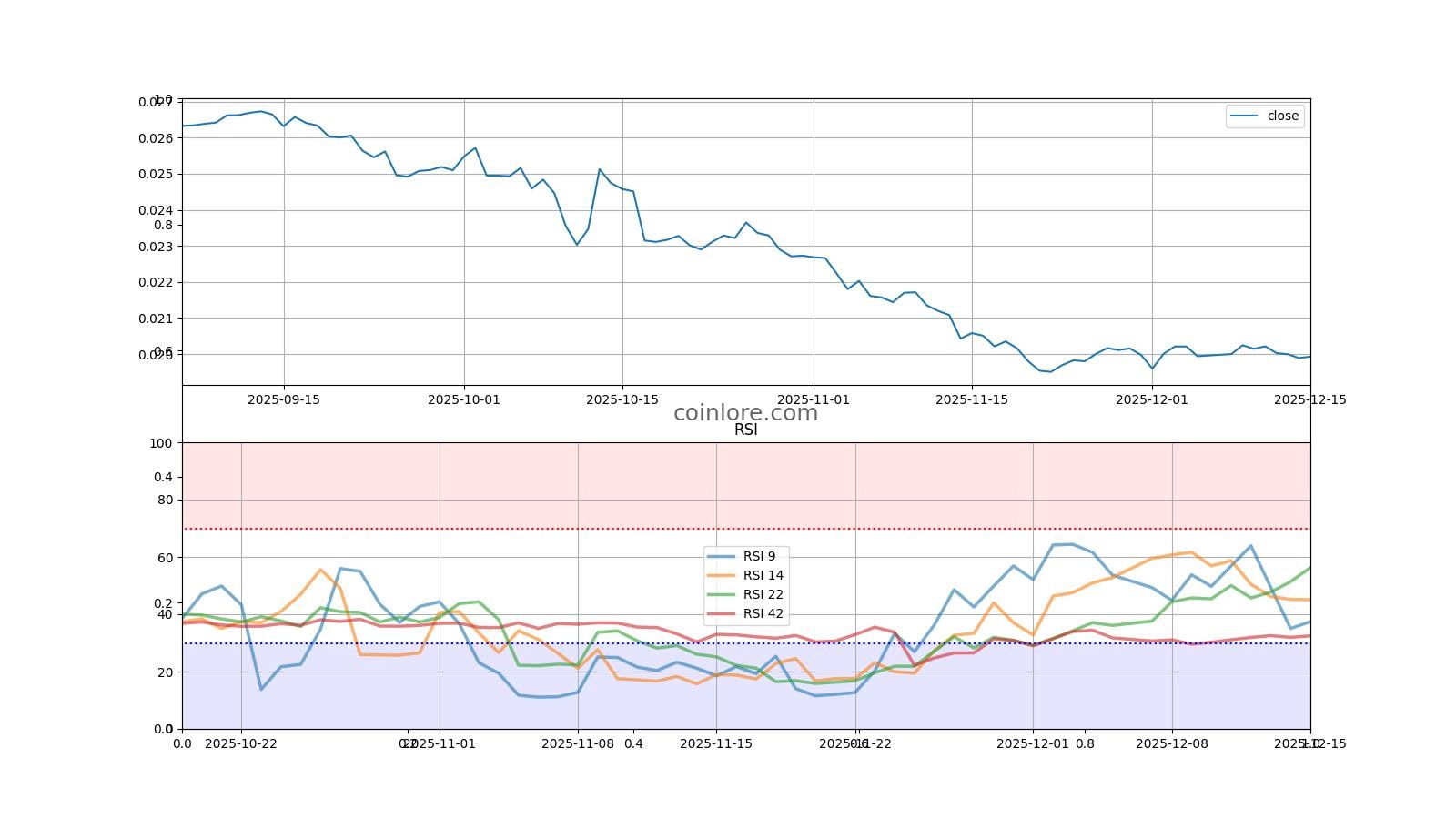UCX RSI indicator
